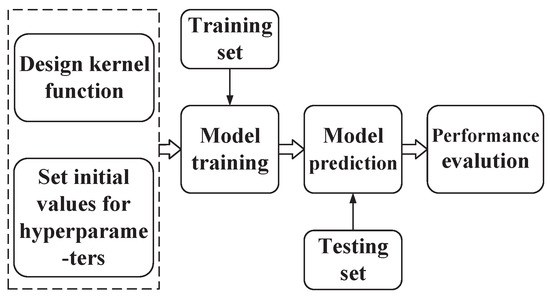 Photonics | Free Full-Text | Accurate Modeling of Distributed Bragg ...