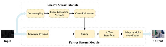 Photonics | Free Full-Text | LIMPID: A Lightweight Image-to-Curve ...