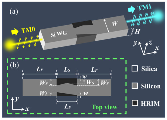 Ultracompact Integrated Mode-Order Converter and Reciprocal Optical ...