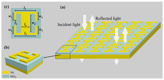 Optimized Design of Plasma Metamaterial Absorber Based on Machine Learning
