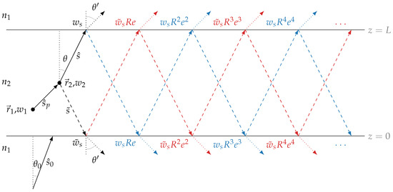 Photonics | Free Full-Text | An Integral-Equation-Based Variance ...