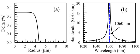 Standard Single-Mode Fiber with High Modal Bandwidth as Two-Mode Fiber ...