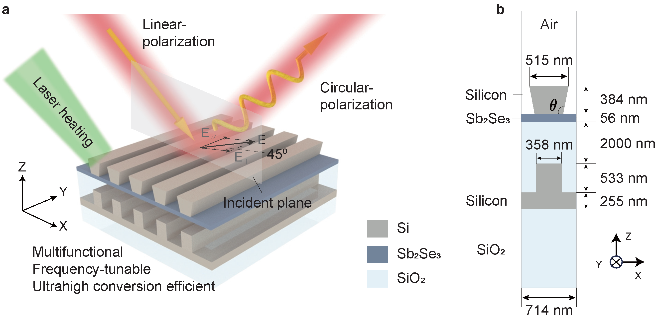 Highly Efficient and Tunable Linear-to-Circular Polarization Conversion Enabled by Topological ...