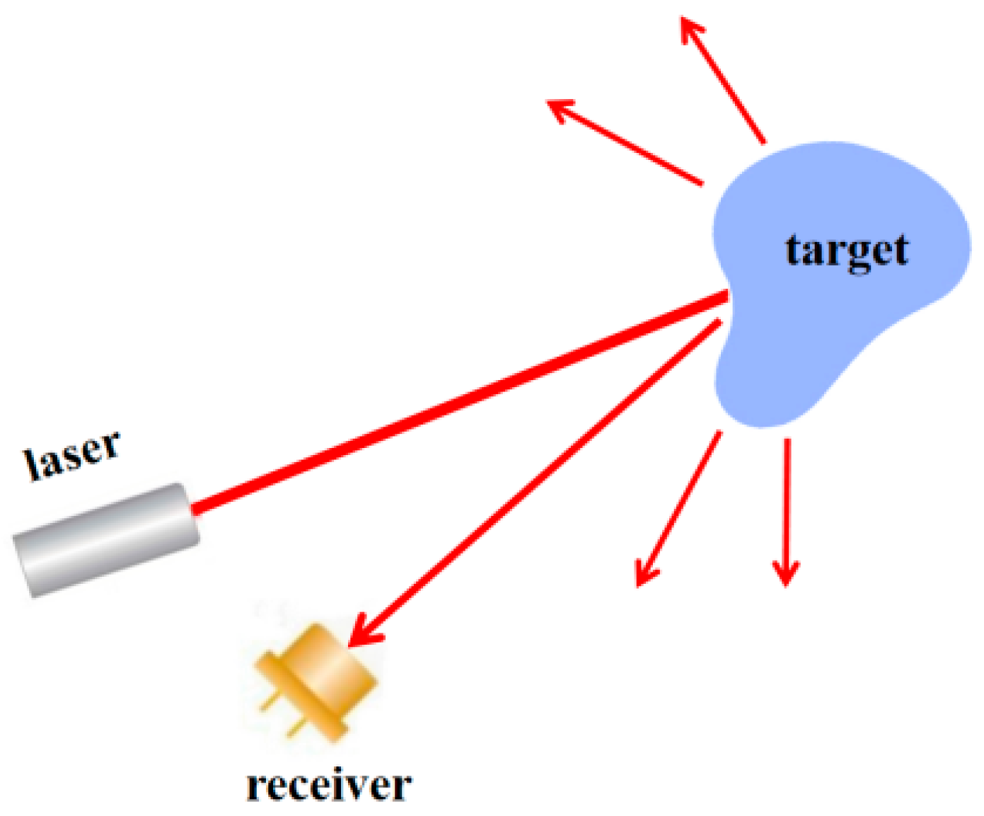 Indirect Detection of Target Tracking and Strike Capability in High-Energy Laser Systems