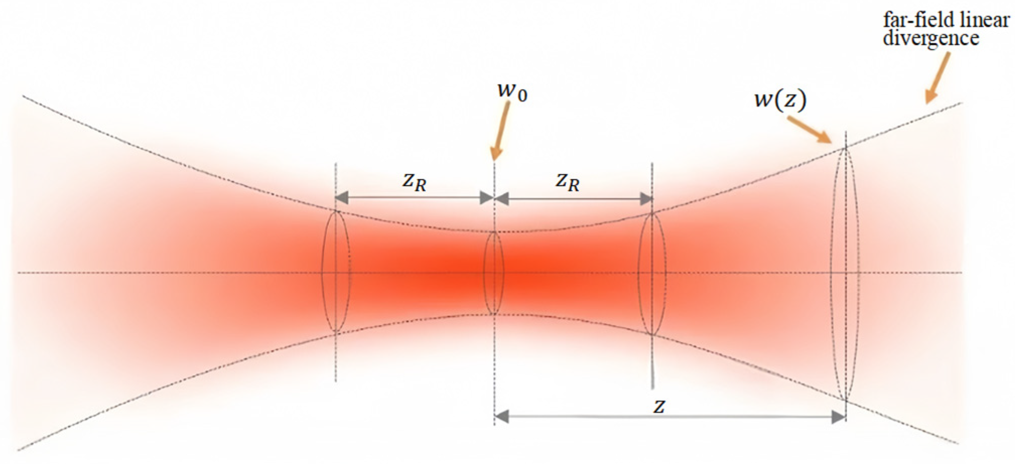 Indirect Detection of Target Tracking and Strike Capability in High-Energy Laser Systems