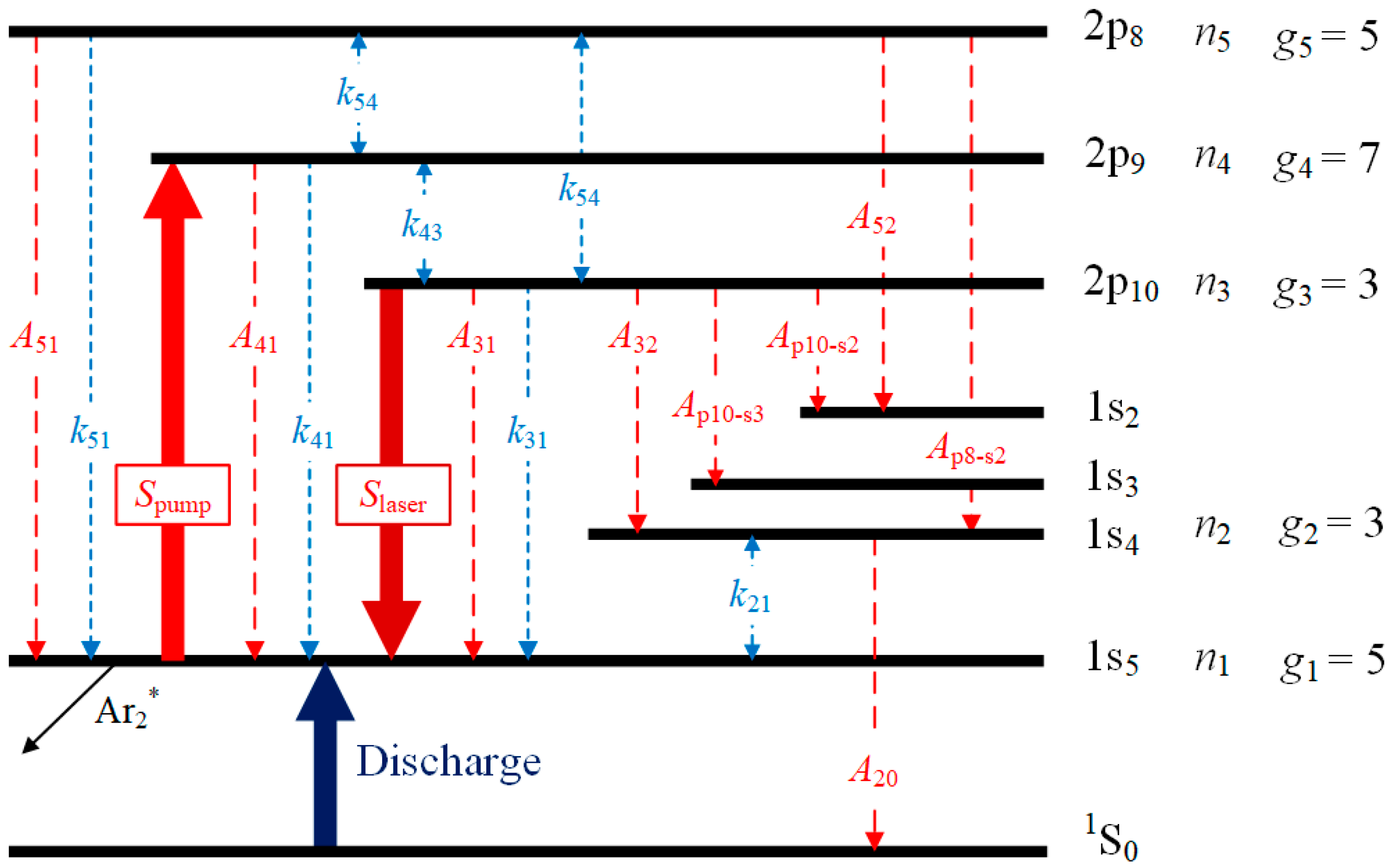 Four-Sided Symmetrical Transversely Pumped Model for Diode-Pumped Rare ...