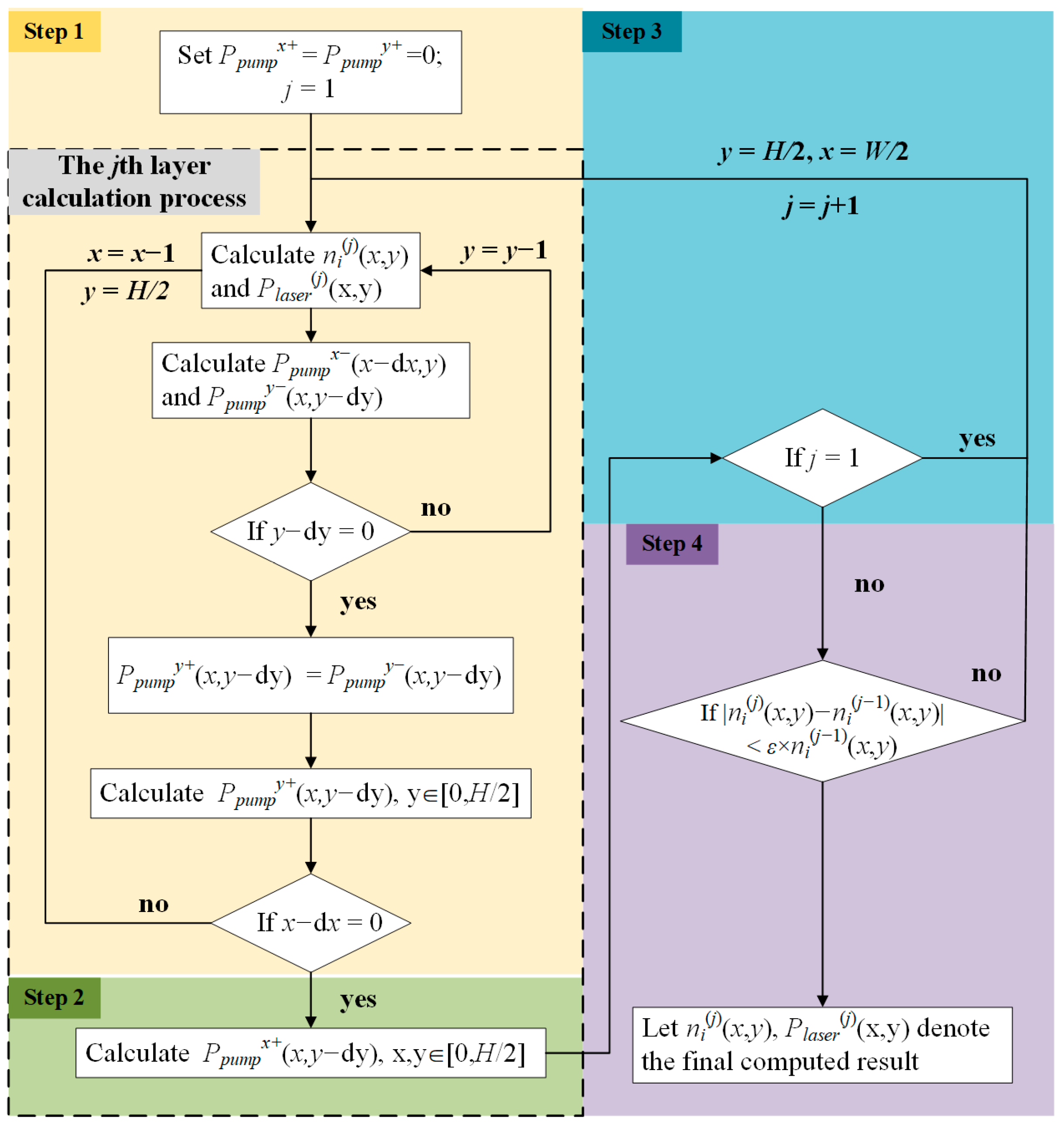 Four-Sided Symmetrical Transversely Pumped Model for Diode-Pumped Rare ...