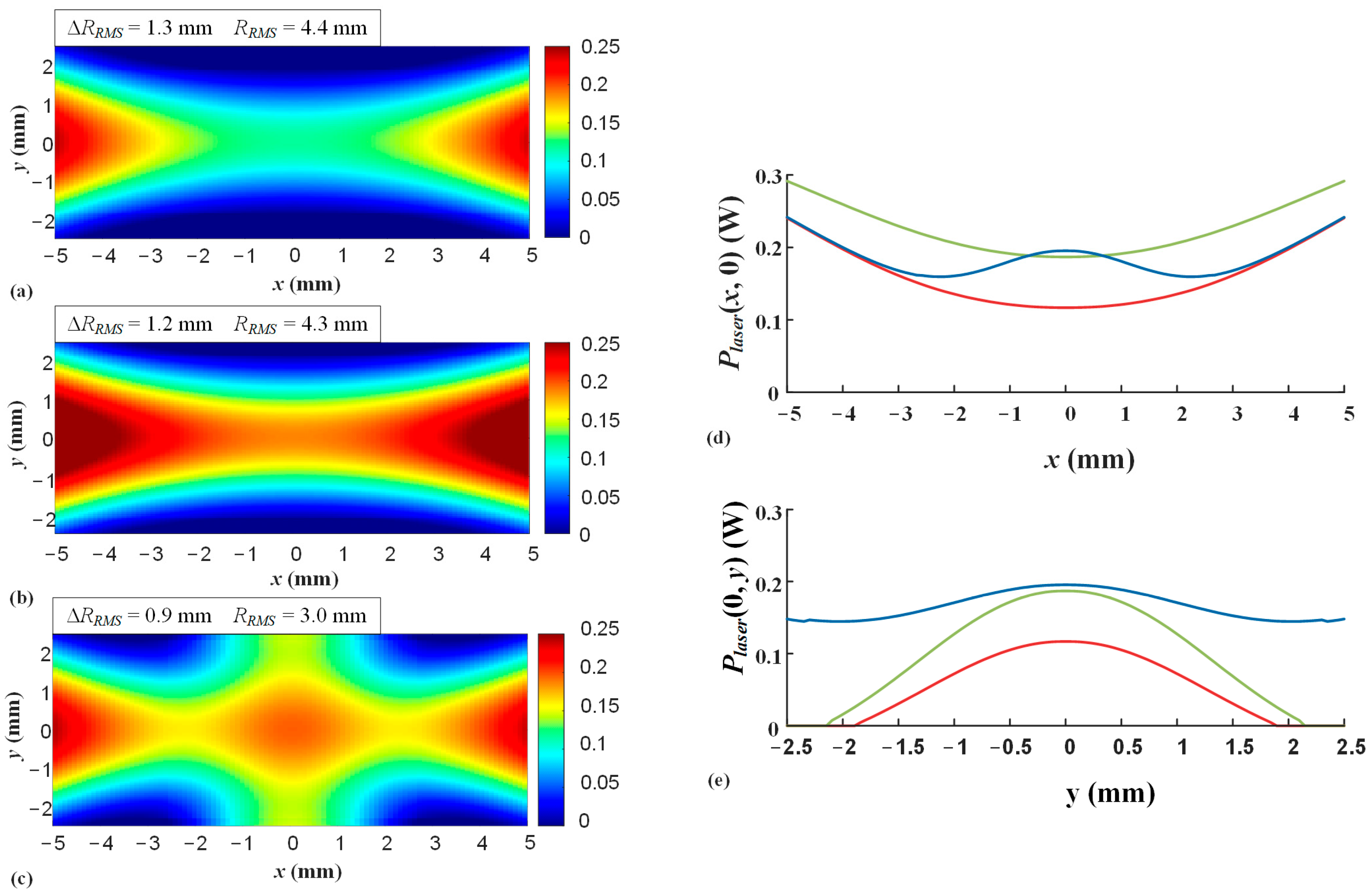 Four-Sided Symmetrical Transversely Pumped Model for Diode-Pumped Rare ...