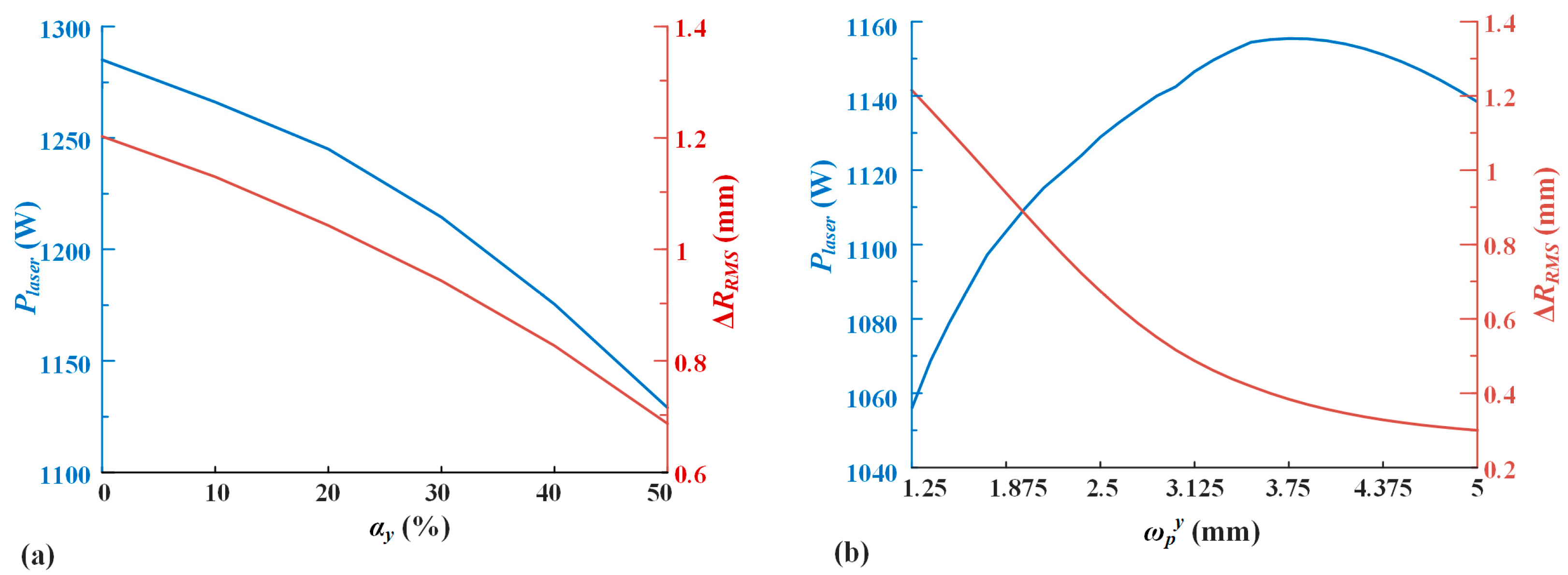 Four-Sided Symmetrical Transversely Pumped Model for Diode-Pumped Rare ...