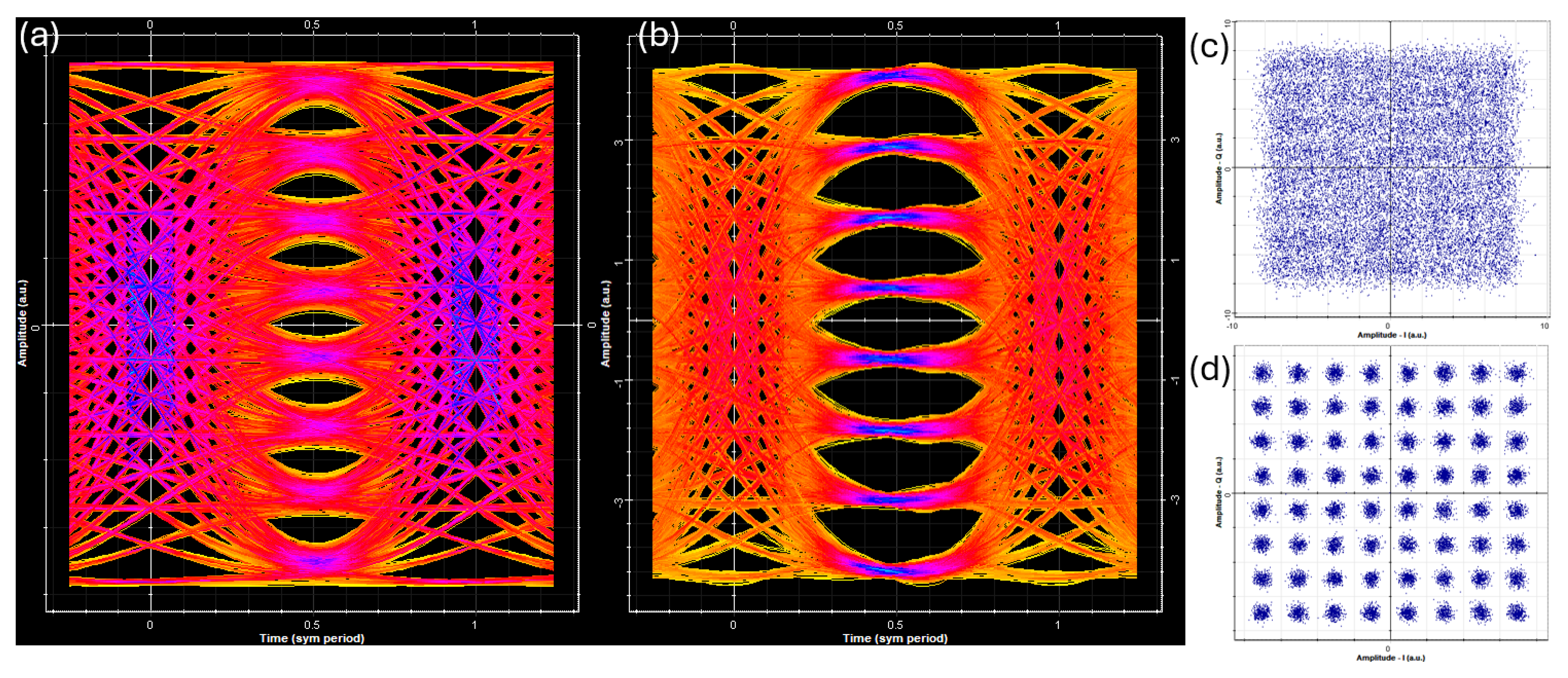Pre-Emphasis for 1.2 Tb/s DP-64QAM Transmission Simulated in OptiSystem