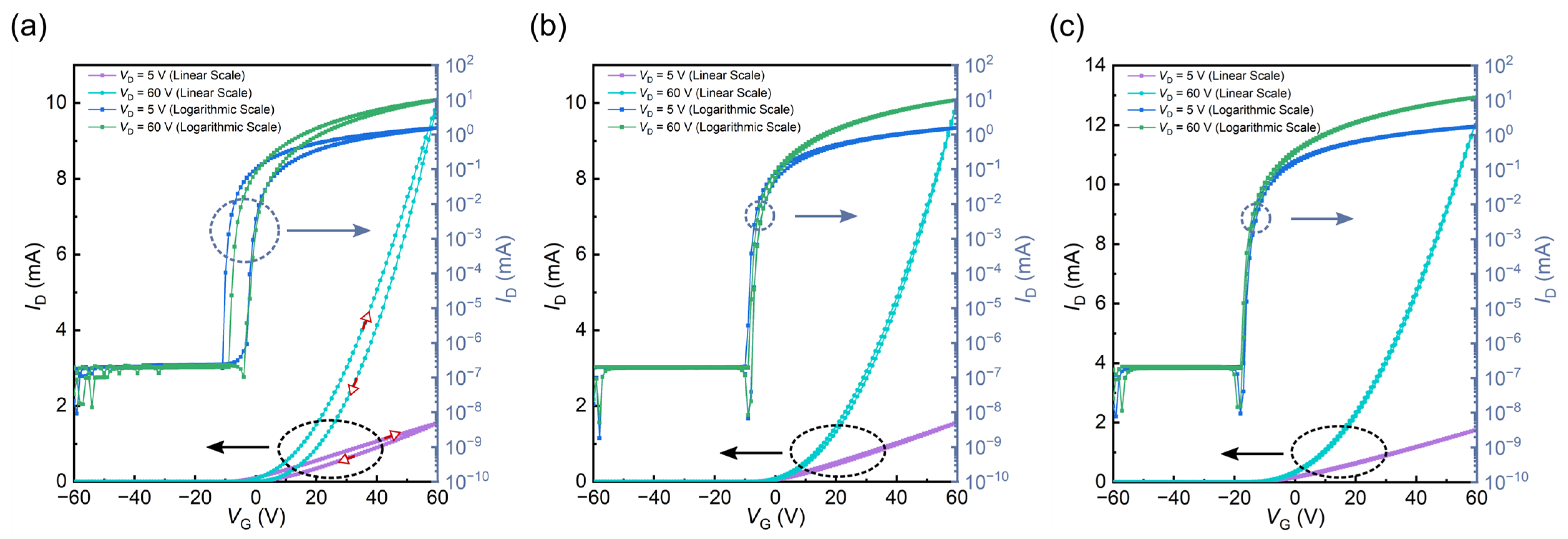 Substrate Heating and Multi-Stage Low-Temperature Annealing for High ...