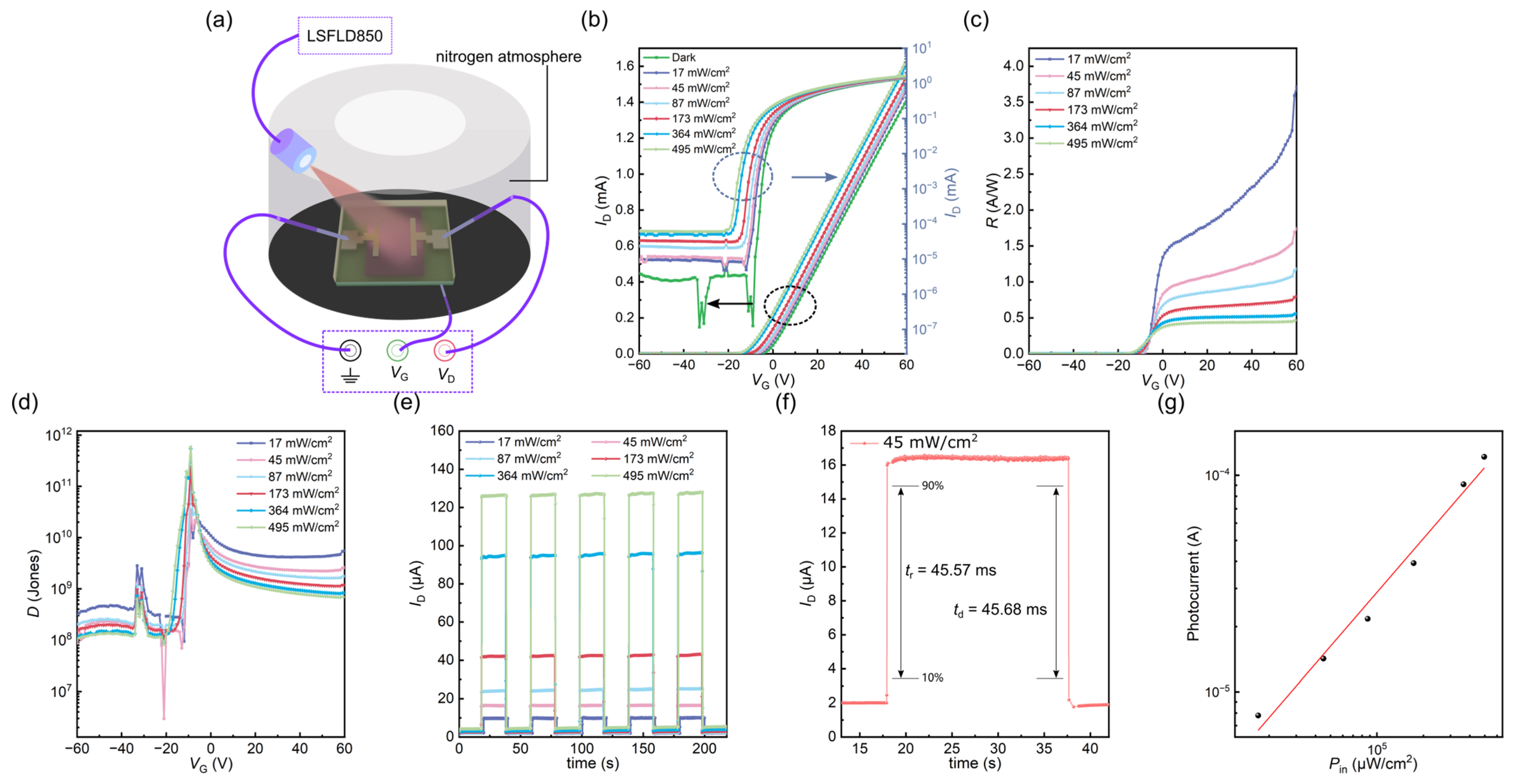 Substrate Heating and Multi-Stage Low-Temperature Annealing for High ...