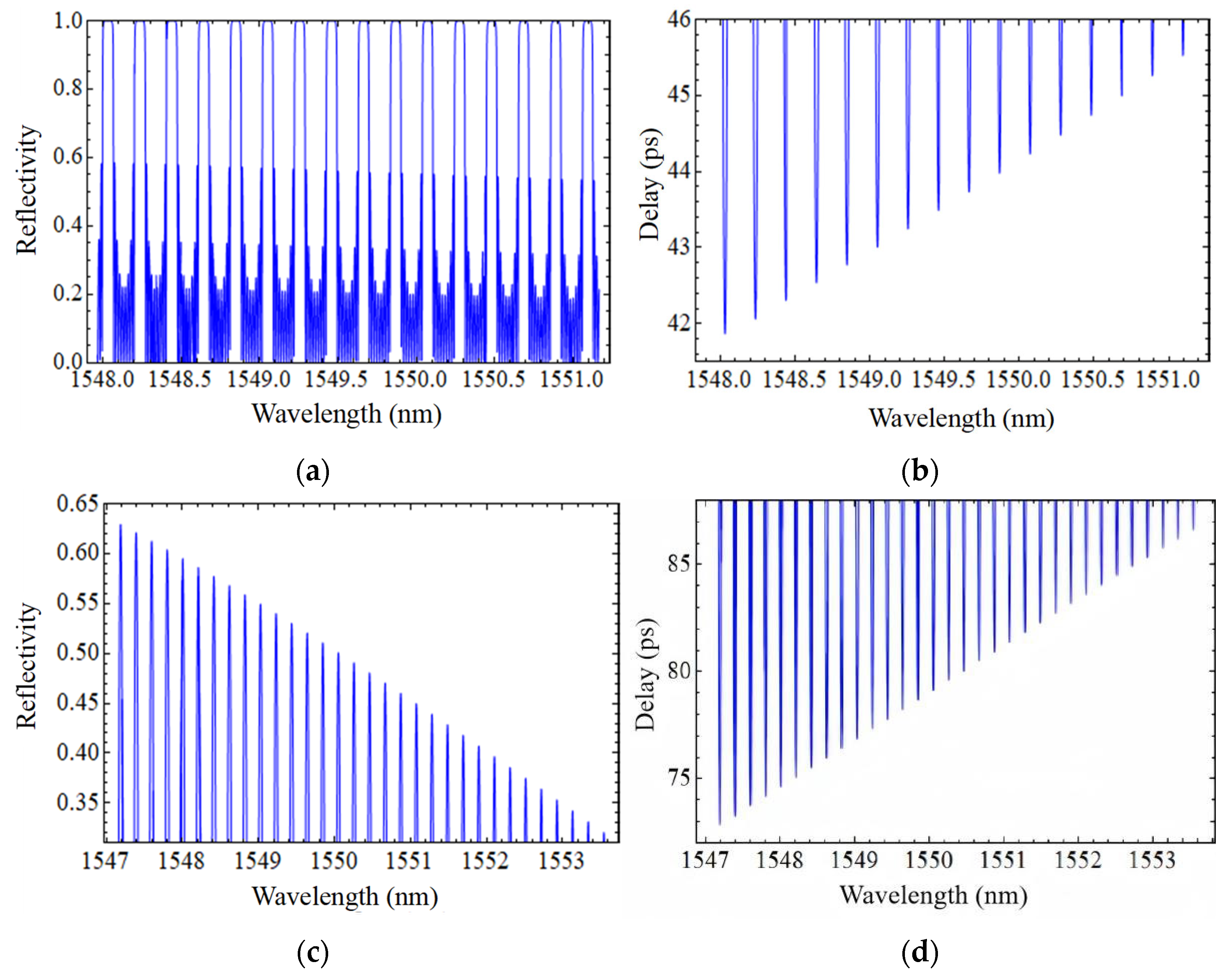 Simulation Investigation of Ultra-Broadband Rectangular and Sawtooth Waveform Generation with ...