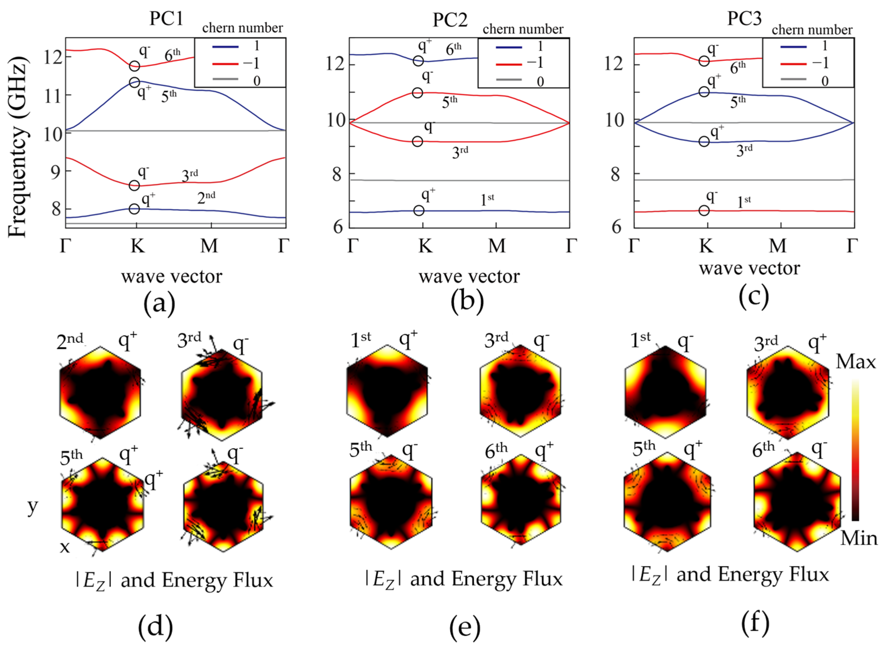 Inverse Design of a High-Performance Wavelength Division Multiplexer ...