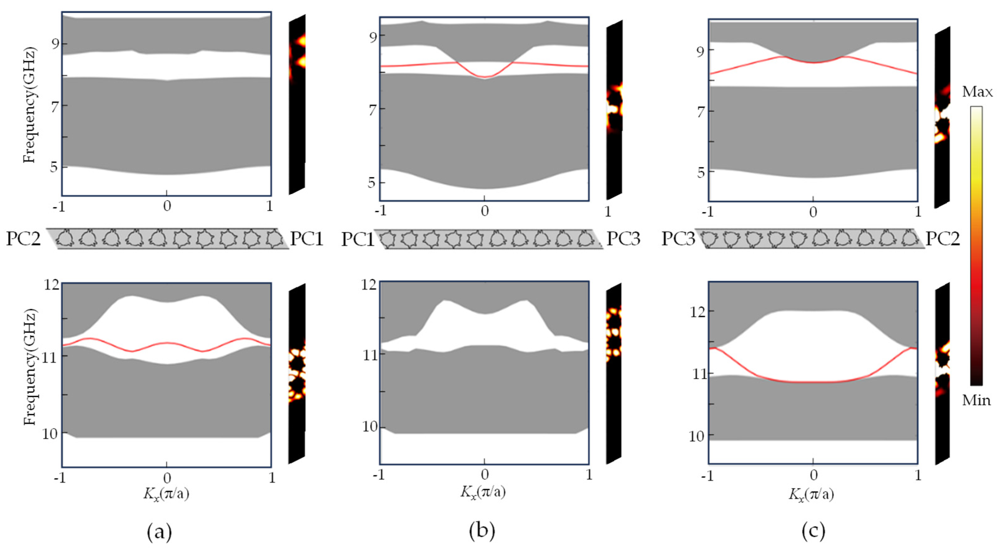 Inverse Design of a High-Performance Wavelength Division Multiplexer ...
