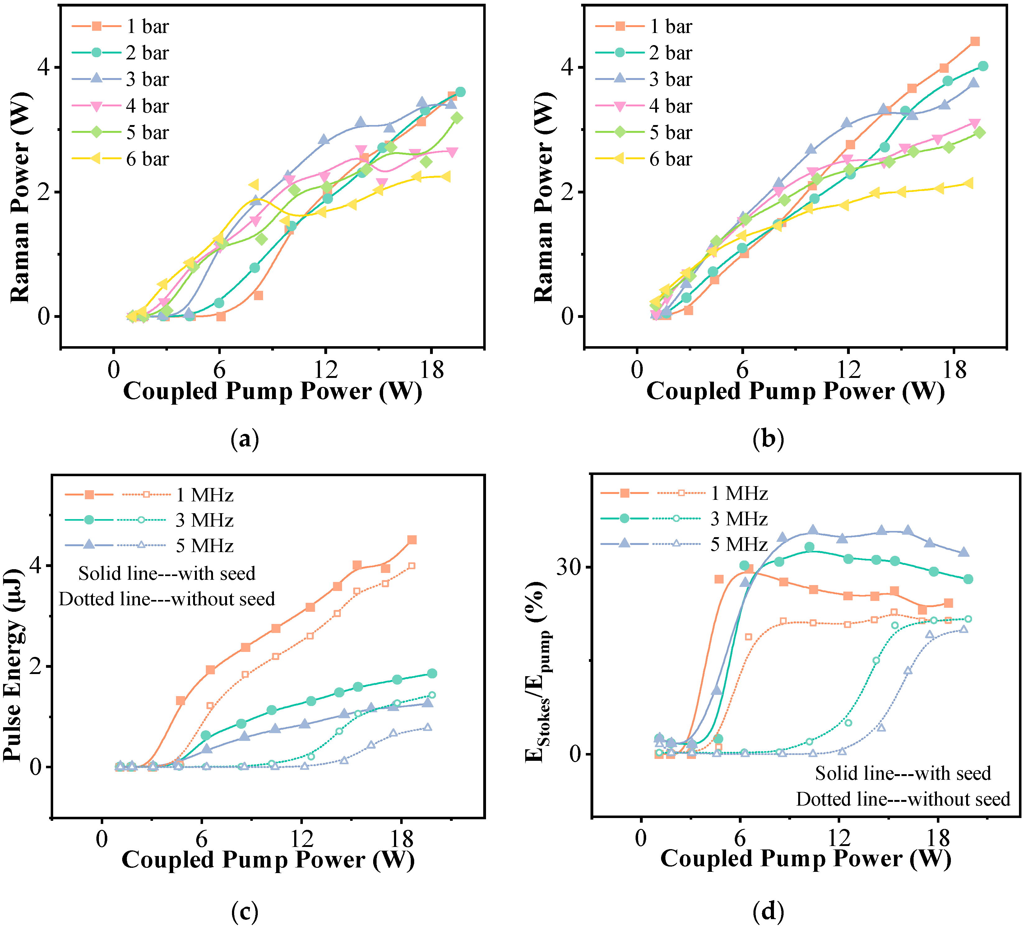High-Performance 1.5 μm Hollow-Core Fiber Gas Raman Laser Amplifier ...
