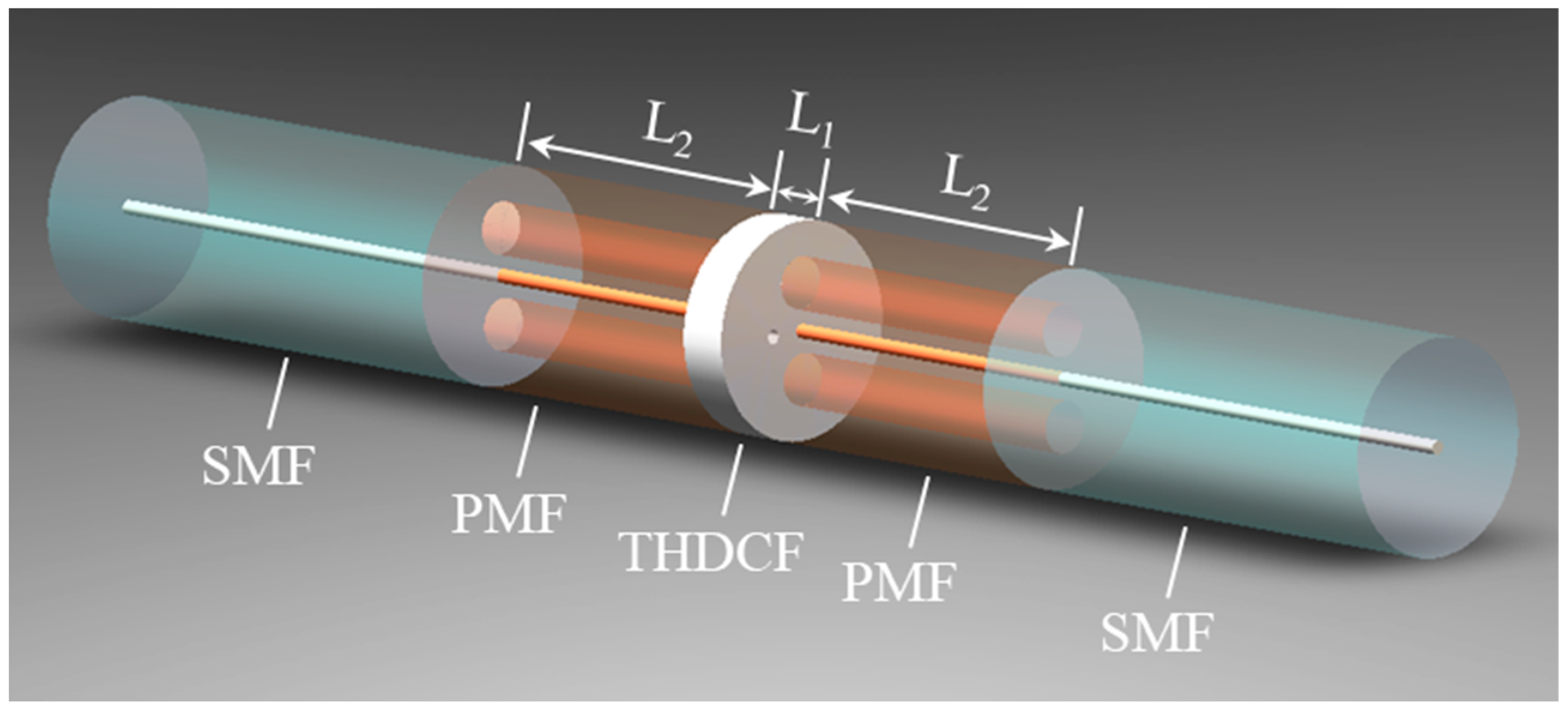 A Composite Sagnac Fiber Loop for Gas Pressure Sensing