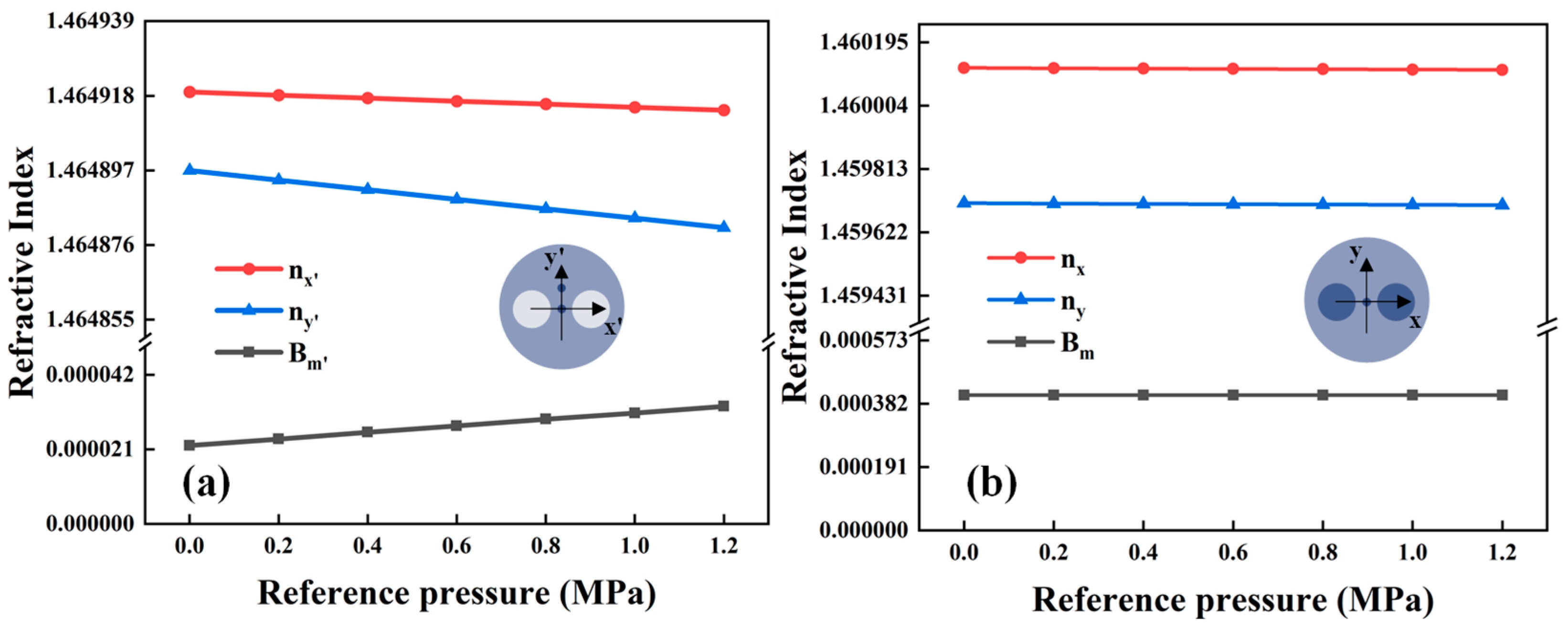 A Composite Sagnac Fiber Loop for Gas Pressure Sensing