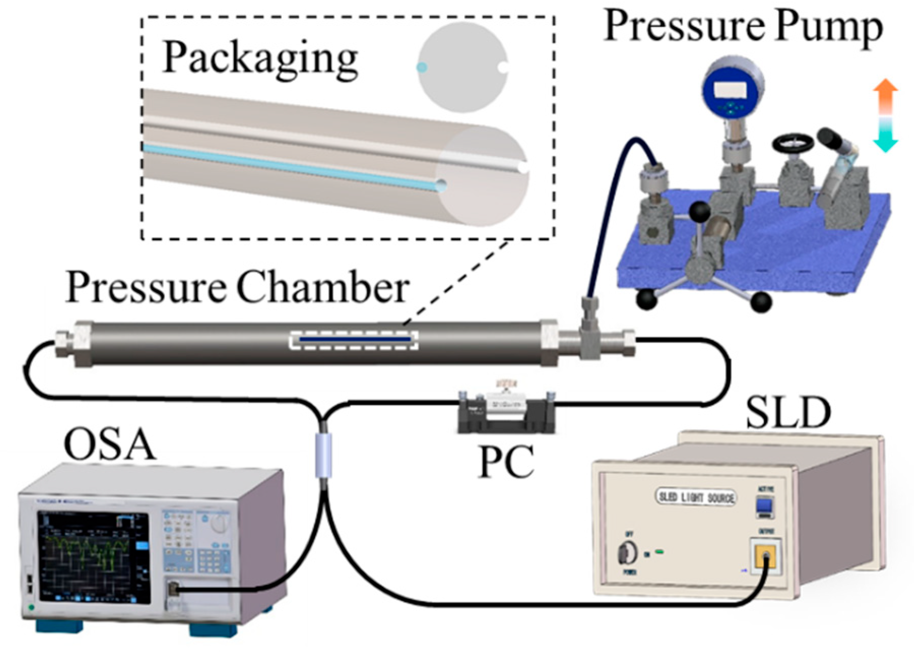 A Composite Sagnac Fiber Loop for Gas Pressure Sensing