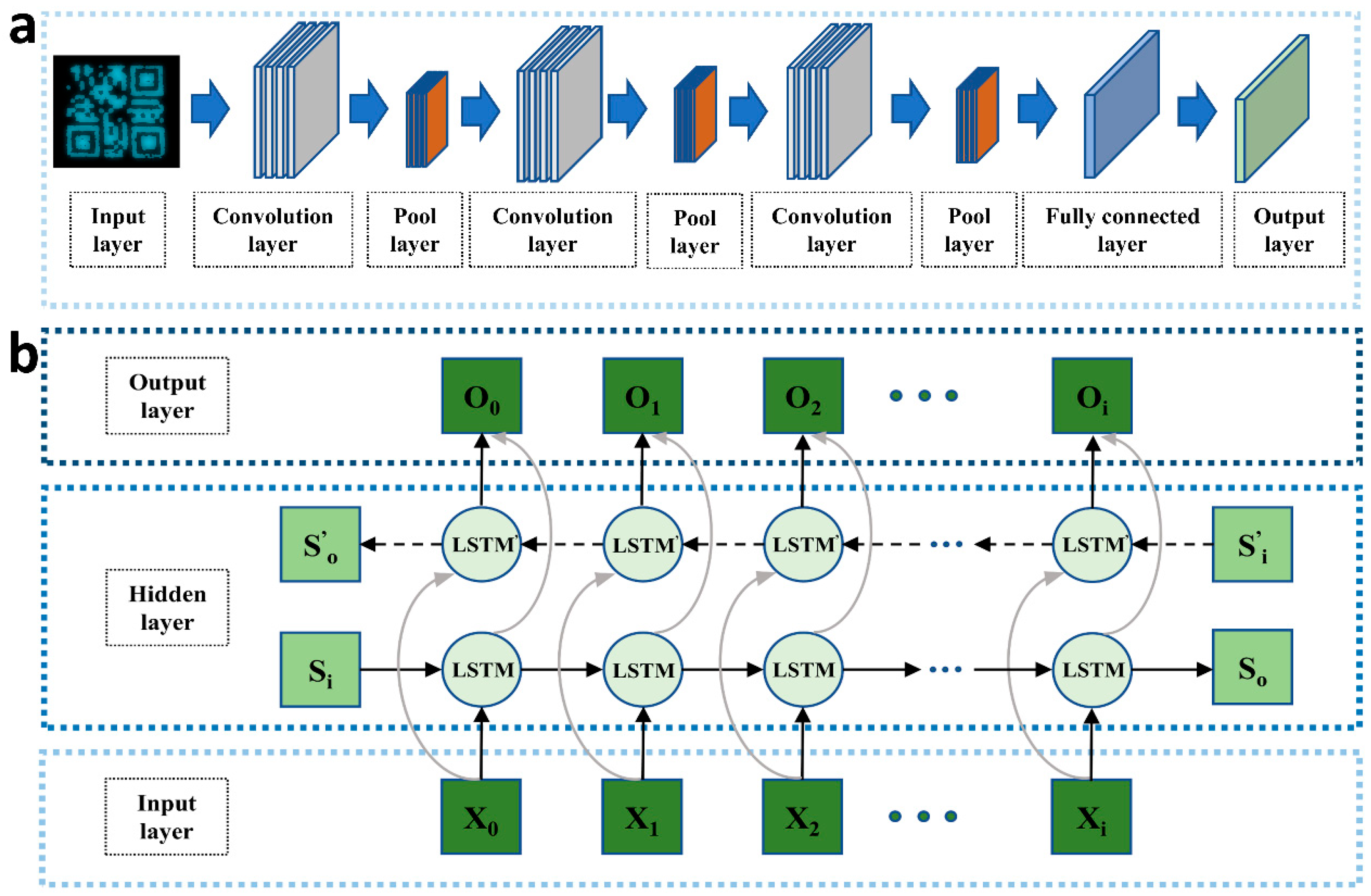 Deep Learning Fluorescence Imaging Based on CNN-BiLSTM Hybrid Neural ...