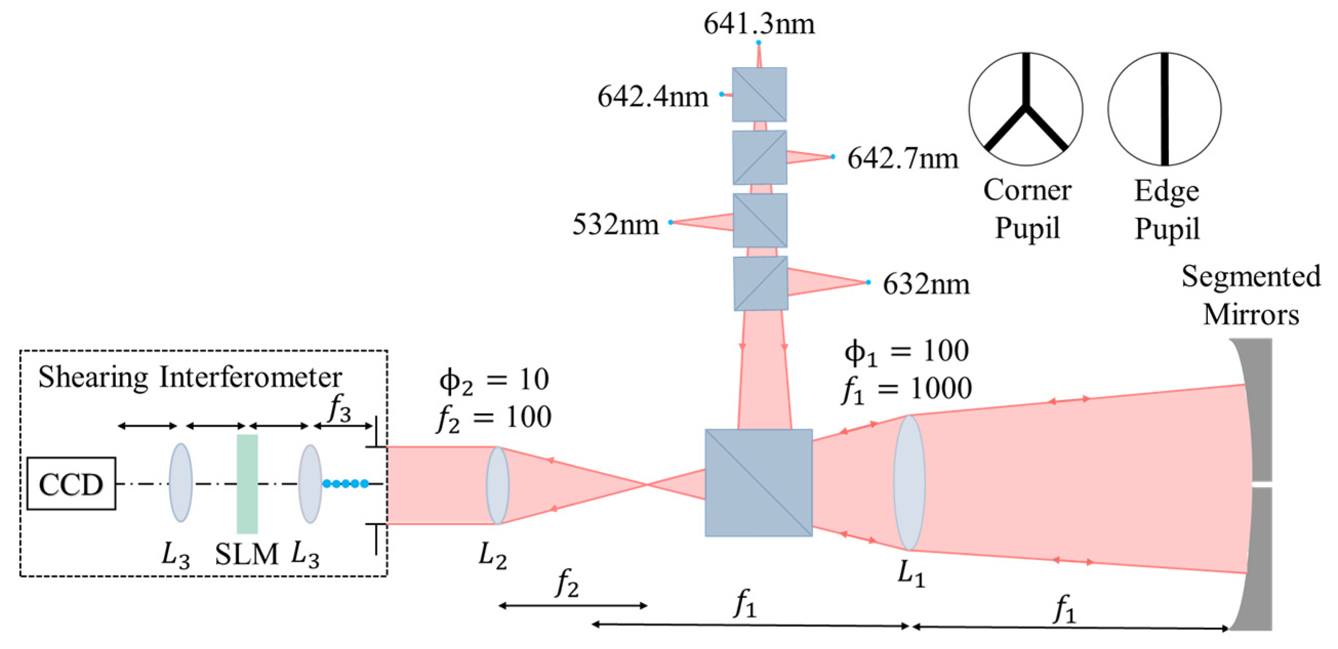 Principles and Applications of Interferometry in Highly Segmented ...