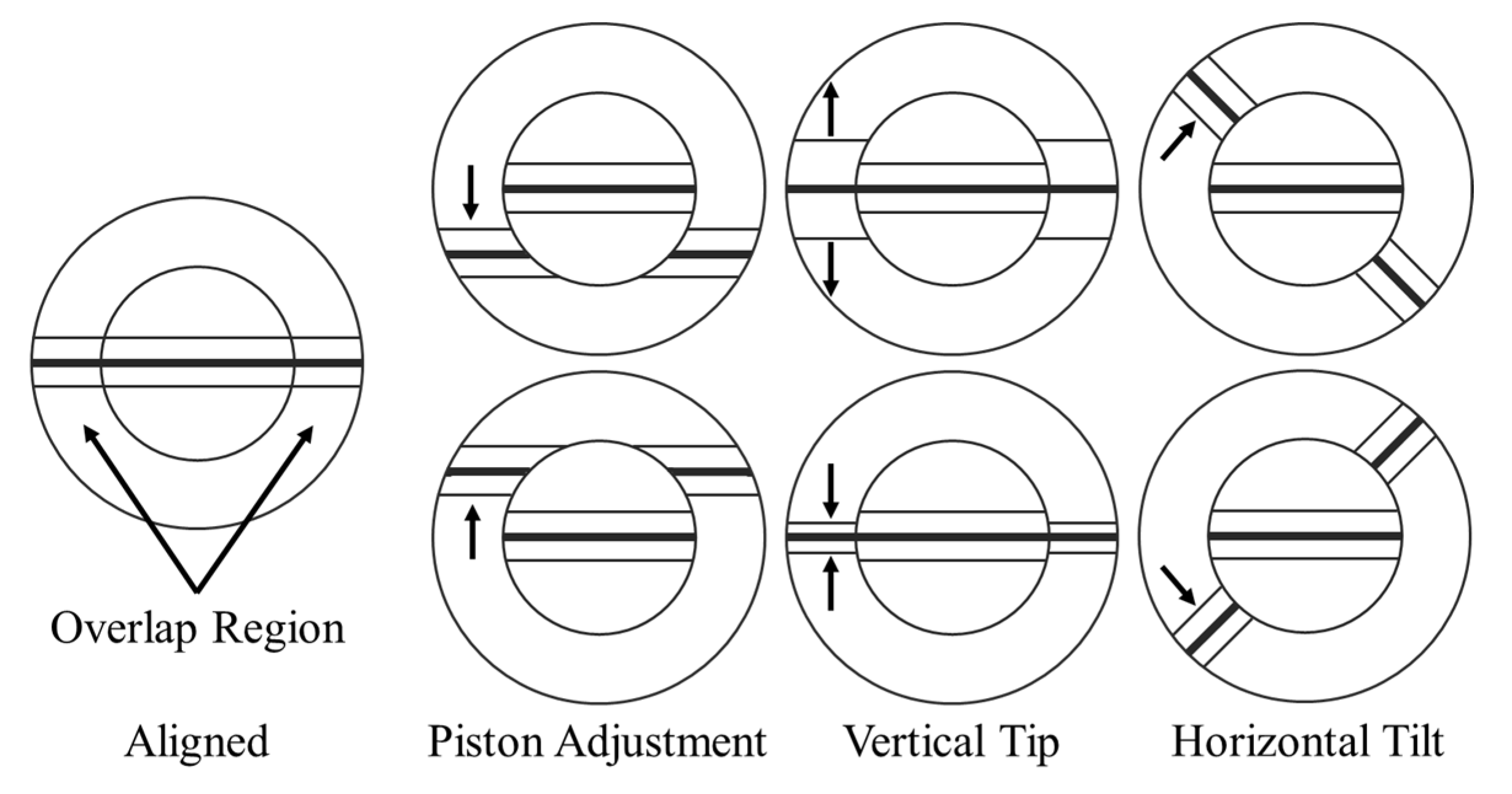 Principles and Applications of Interferometry in Highly Segmented ...