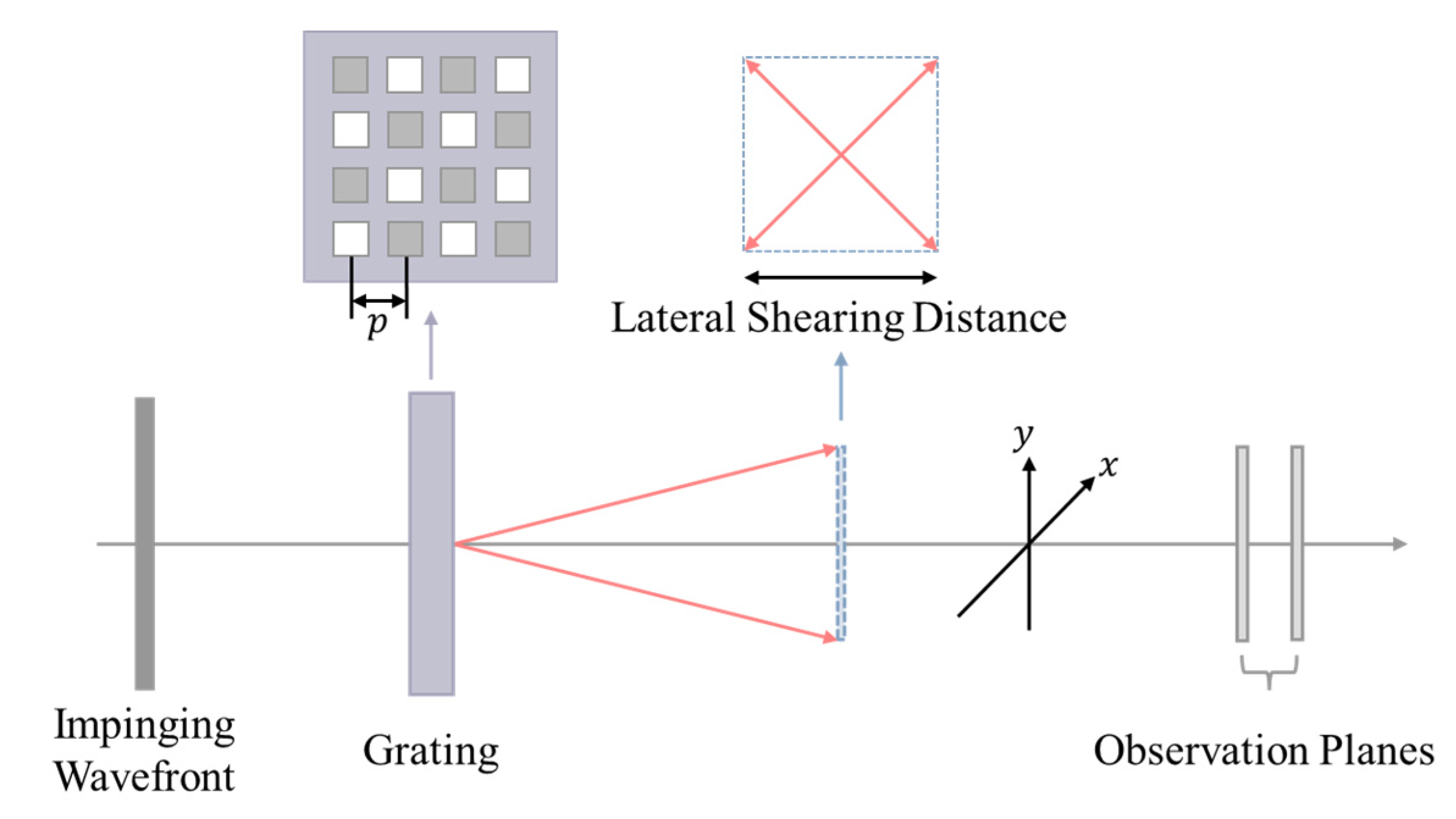 Principles and Applications of Interferometry in Highly Segmented ...