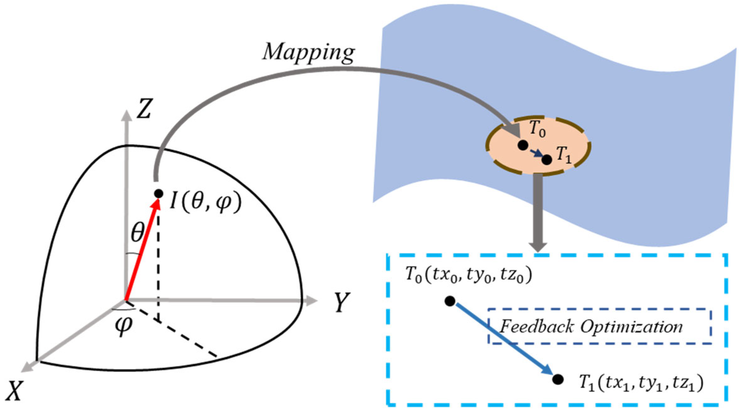 Design of Freeform Illumination Systems Based on Integrated Mapping ...