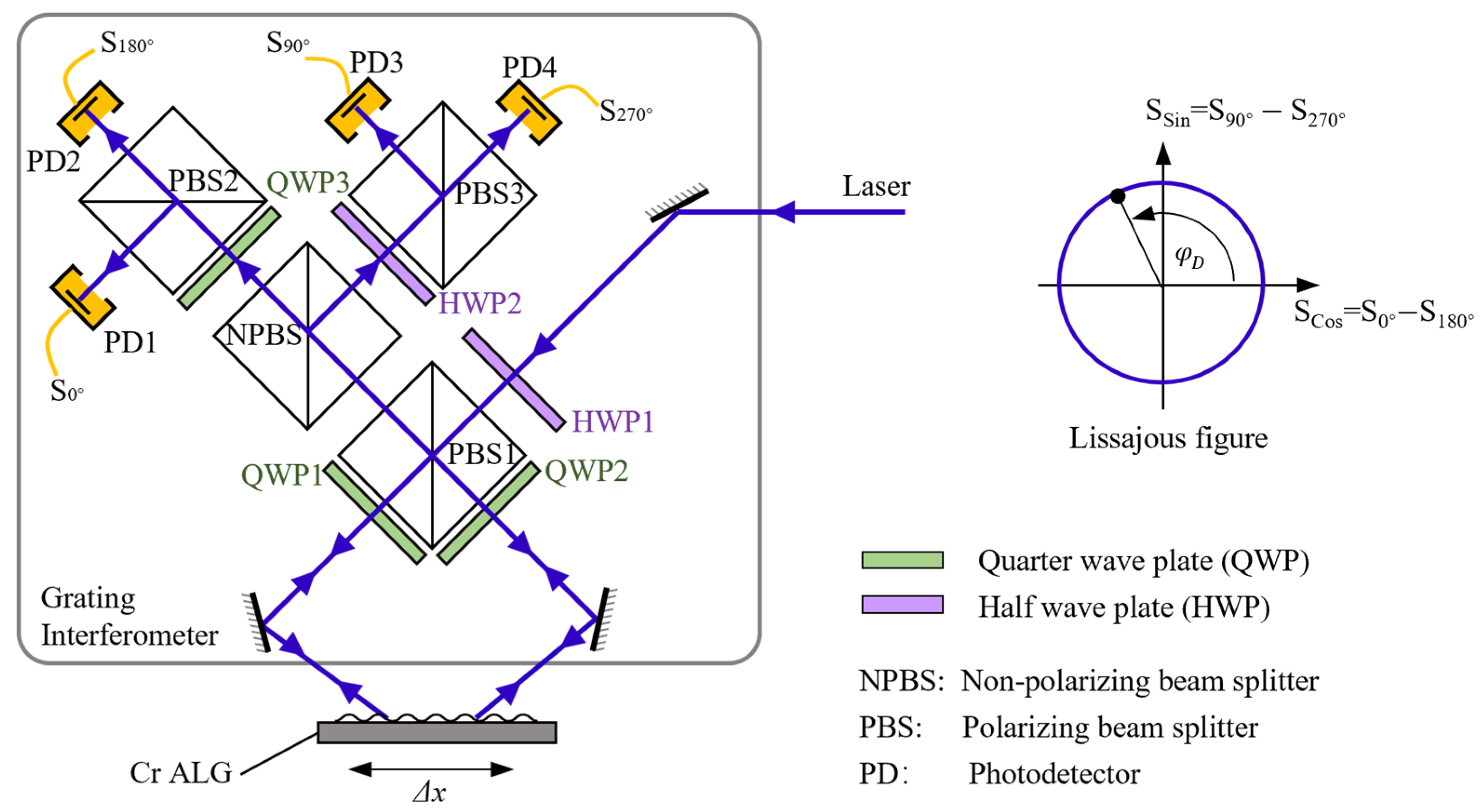 Evaluation of Periodic Nonlinear Error in a Directly Traceable Grating ...