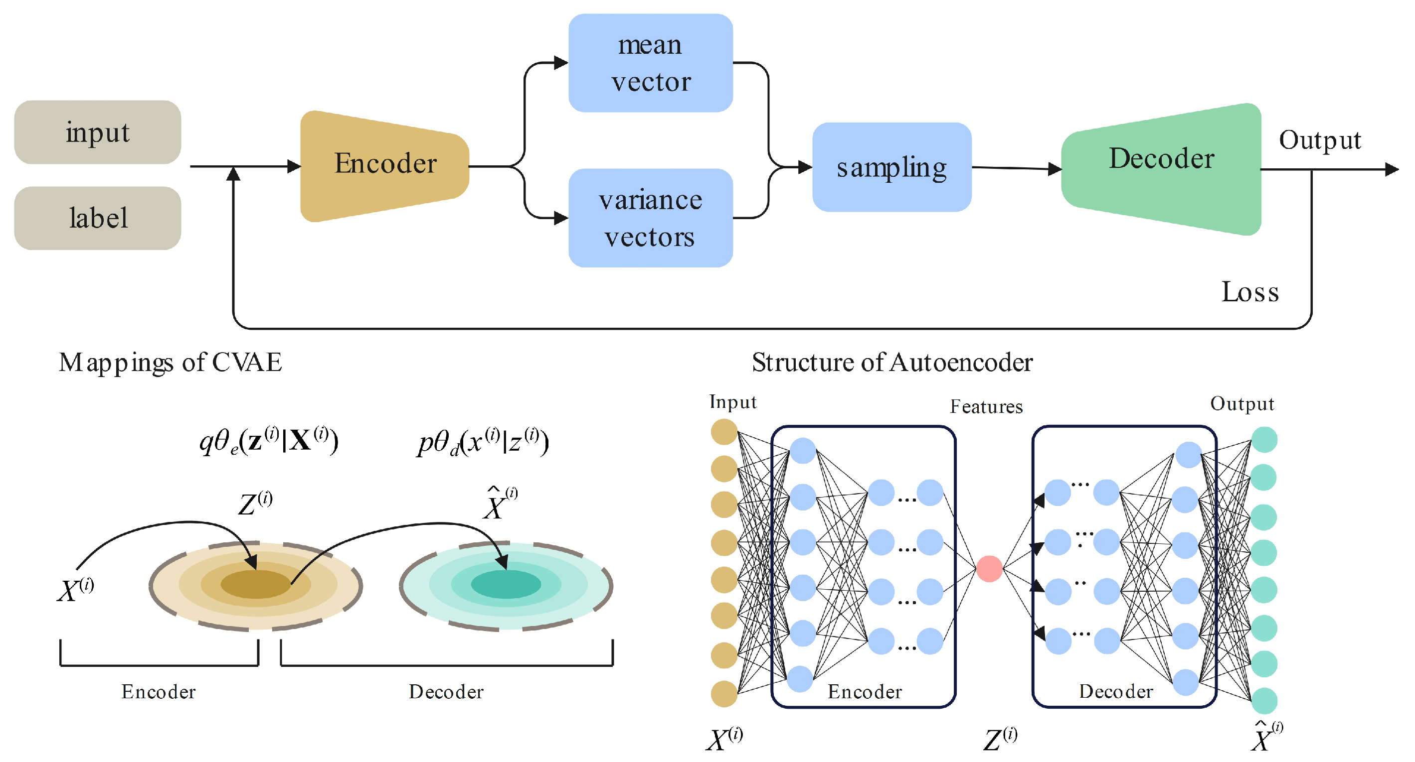 A Hybrid Deep Learning-Based Modeling Methods for Atmosphere Turbulence ...
