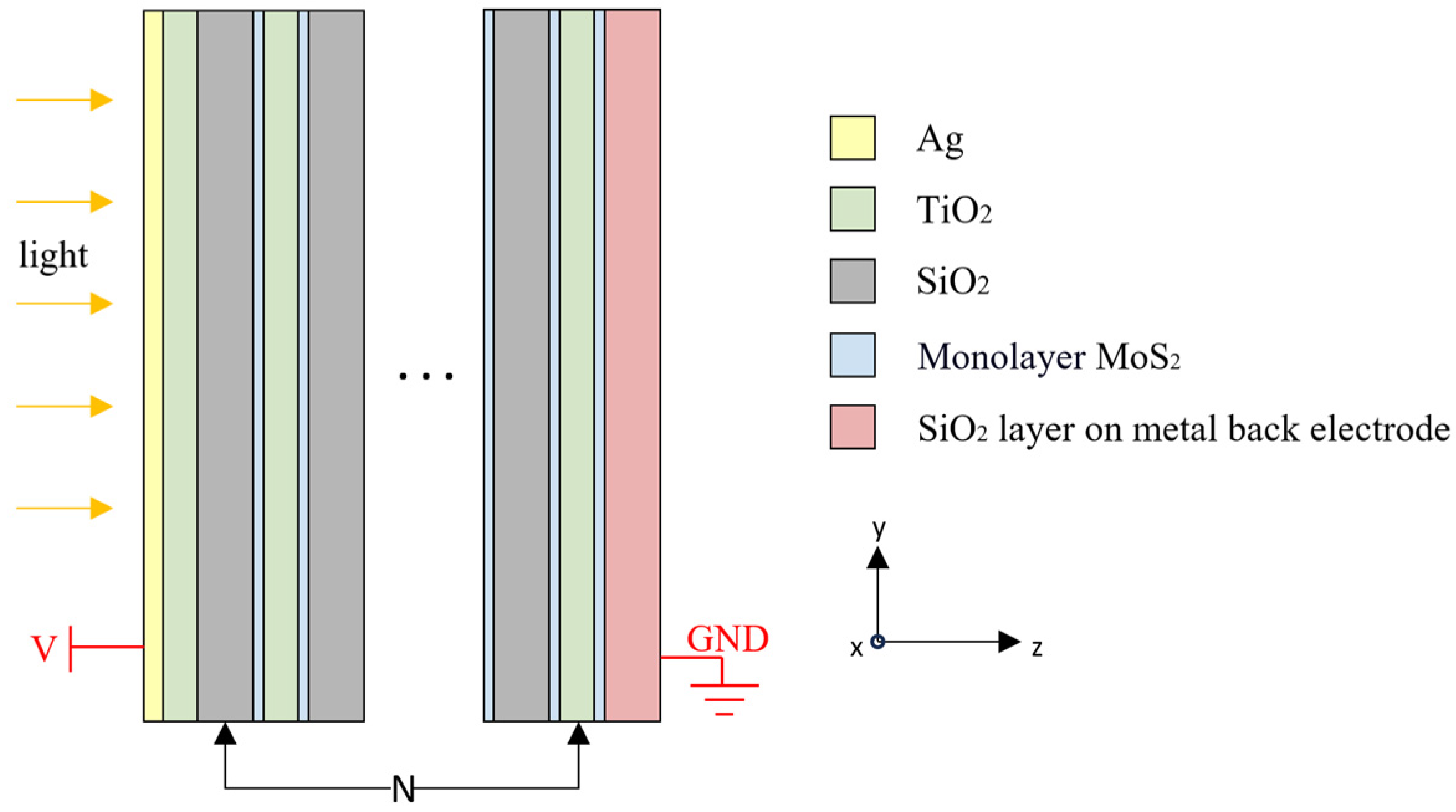 Optical Tamm States in a Metal–Distributed Bragg Reflector Structure ...
