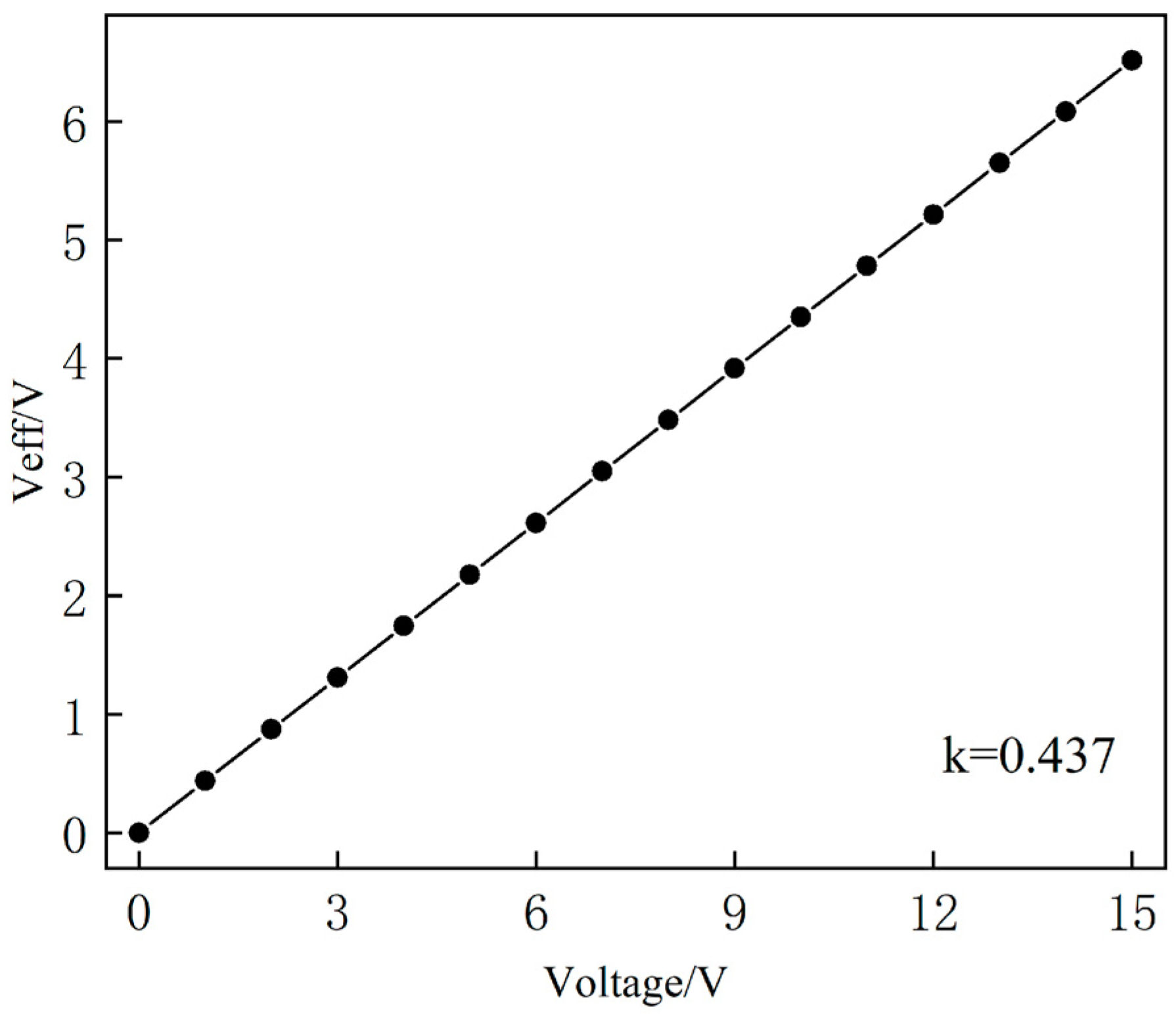 Optical Tamm States in a Metal–Distributed Bragg Reflector Structure ...