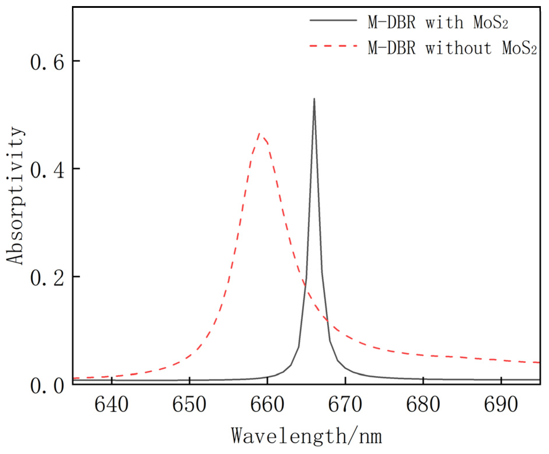 Optical Tamm States in a Metal–Distributed Bragg Reflector Structure ...