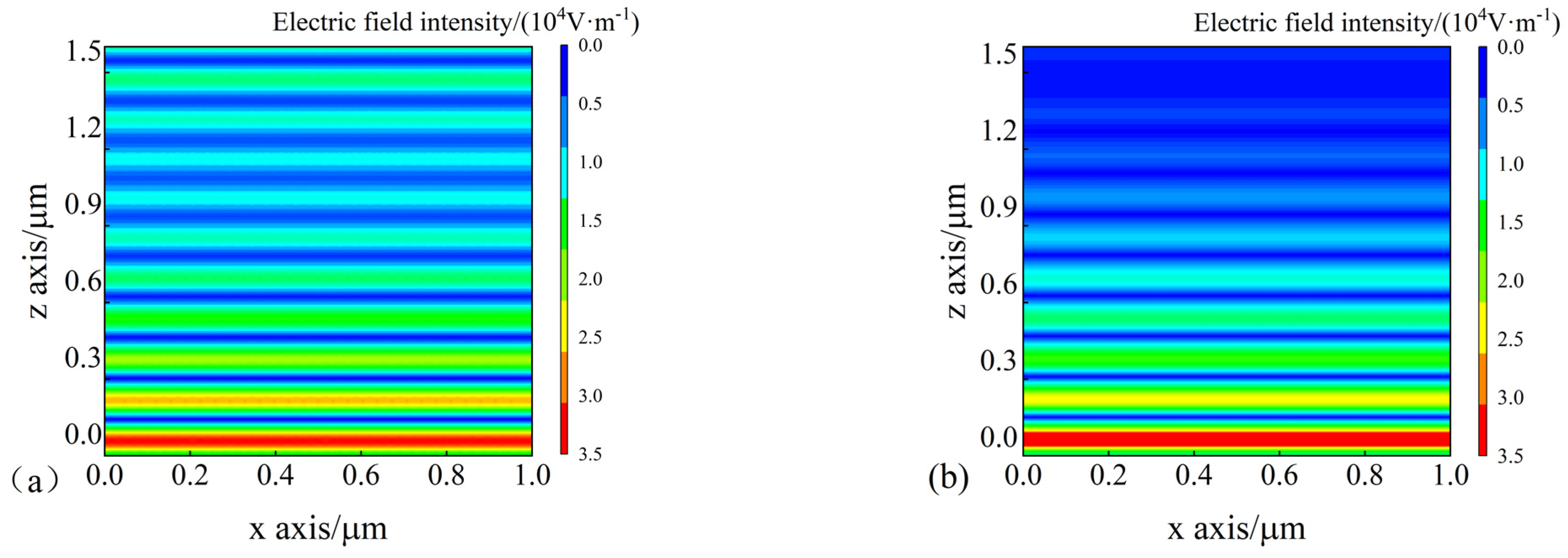 Optical Tamm States in a Metal–Distributed Bragg Reflector Structure ...