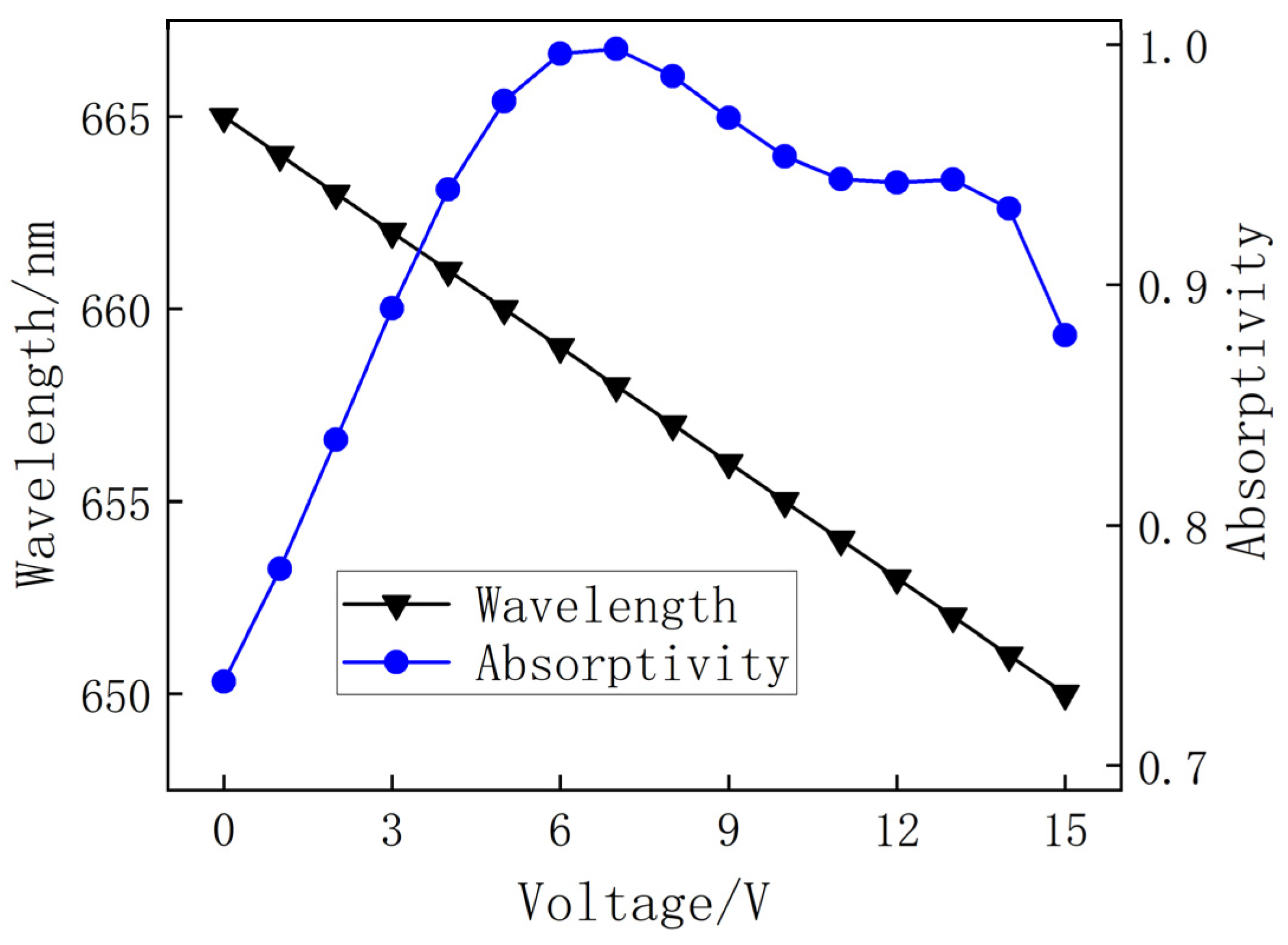 Optical Tamm States in a Metal–Distributed Bragg Reflector Structure ...
