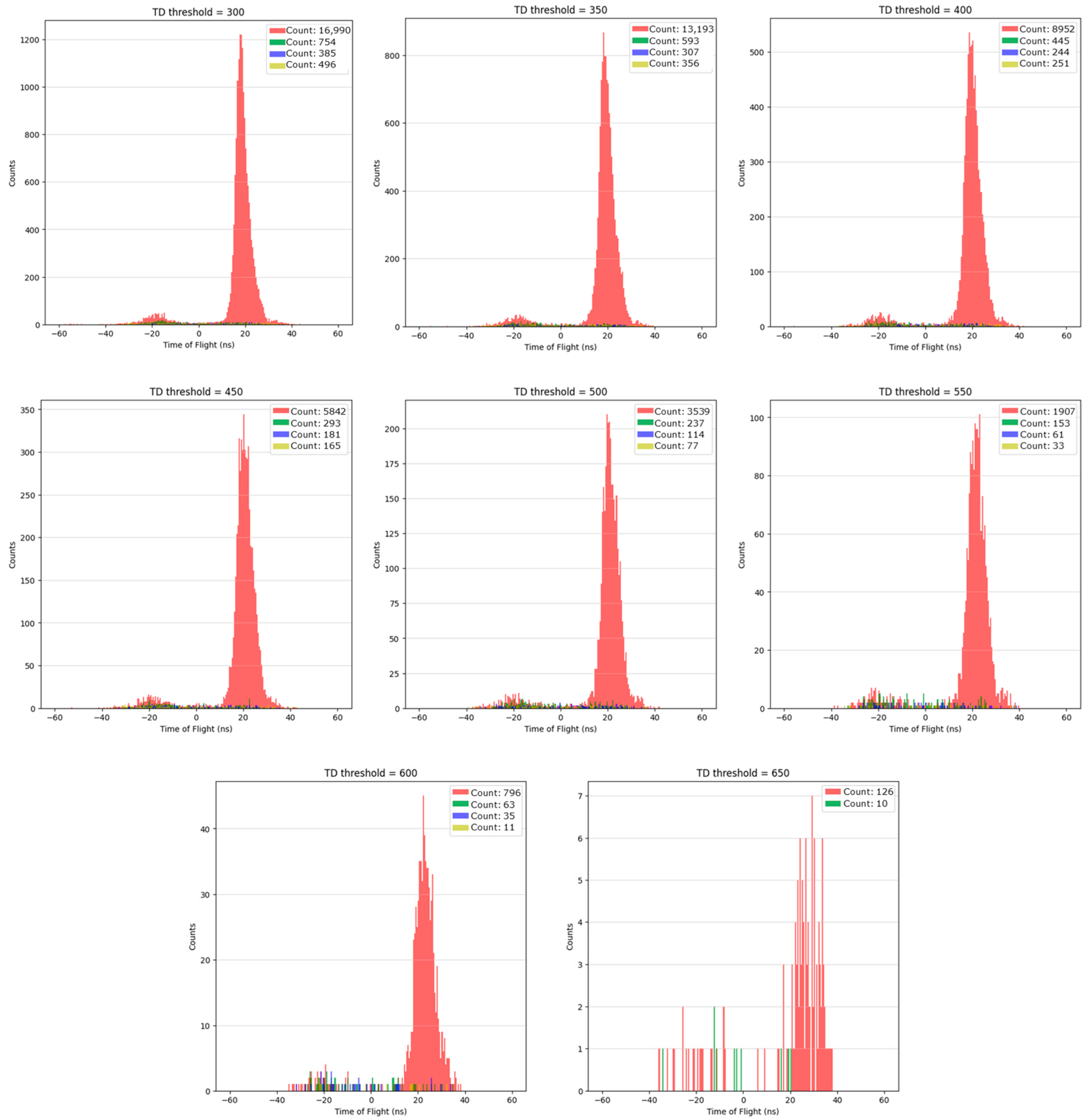 Plastic Scintillating Fiber Mesh Array Detector for Two-Dimensional ...