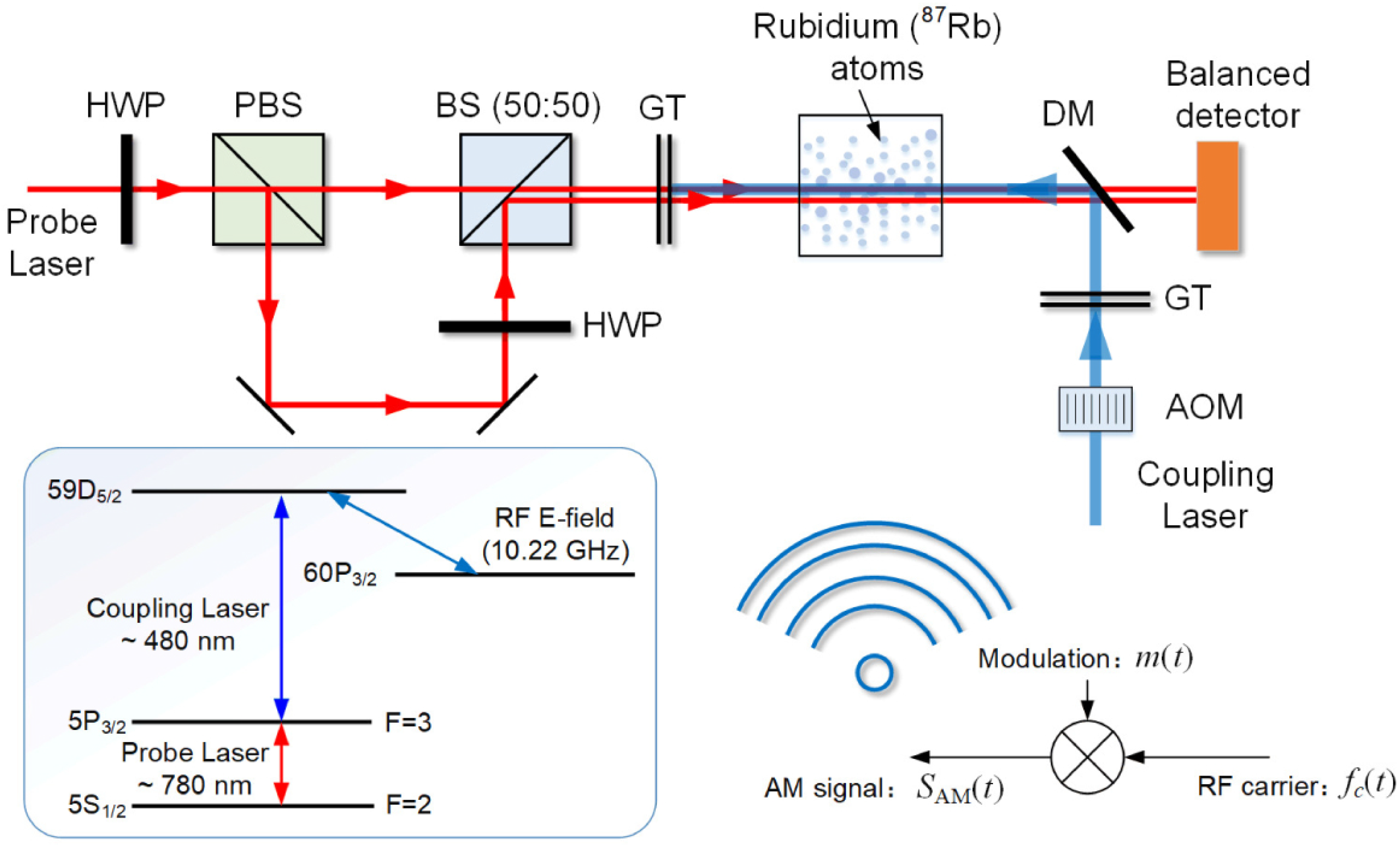 Rydberg Atom-Based Sensors: Principles, Recent Advances, and Applications