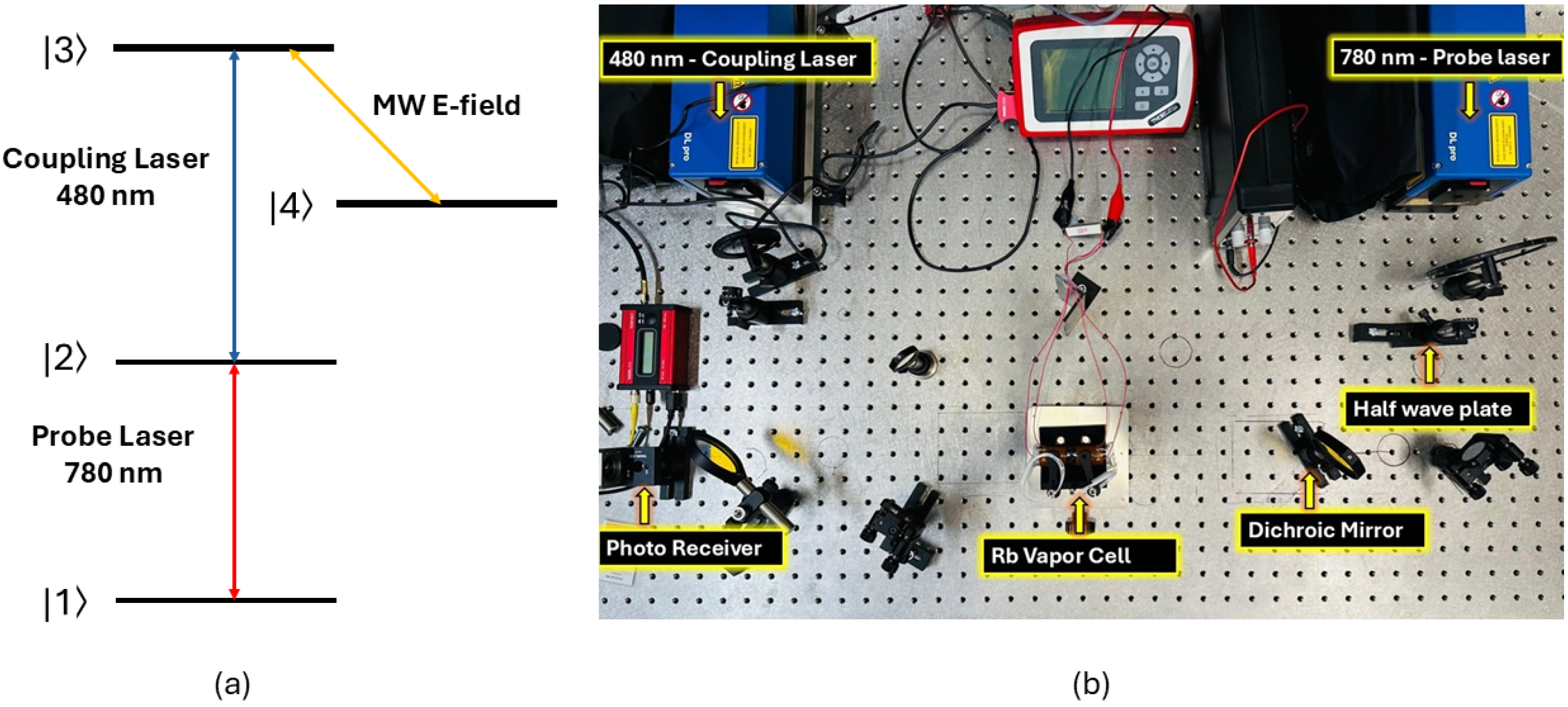 Rydberg Atom-Based Sensors: Principles, Recent Advances, and Applications