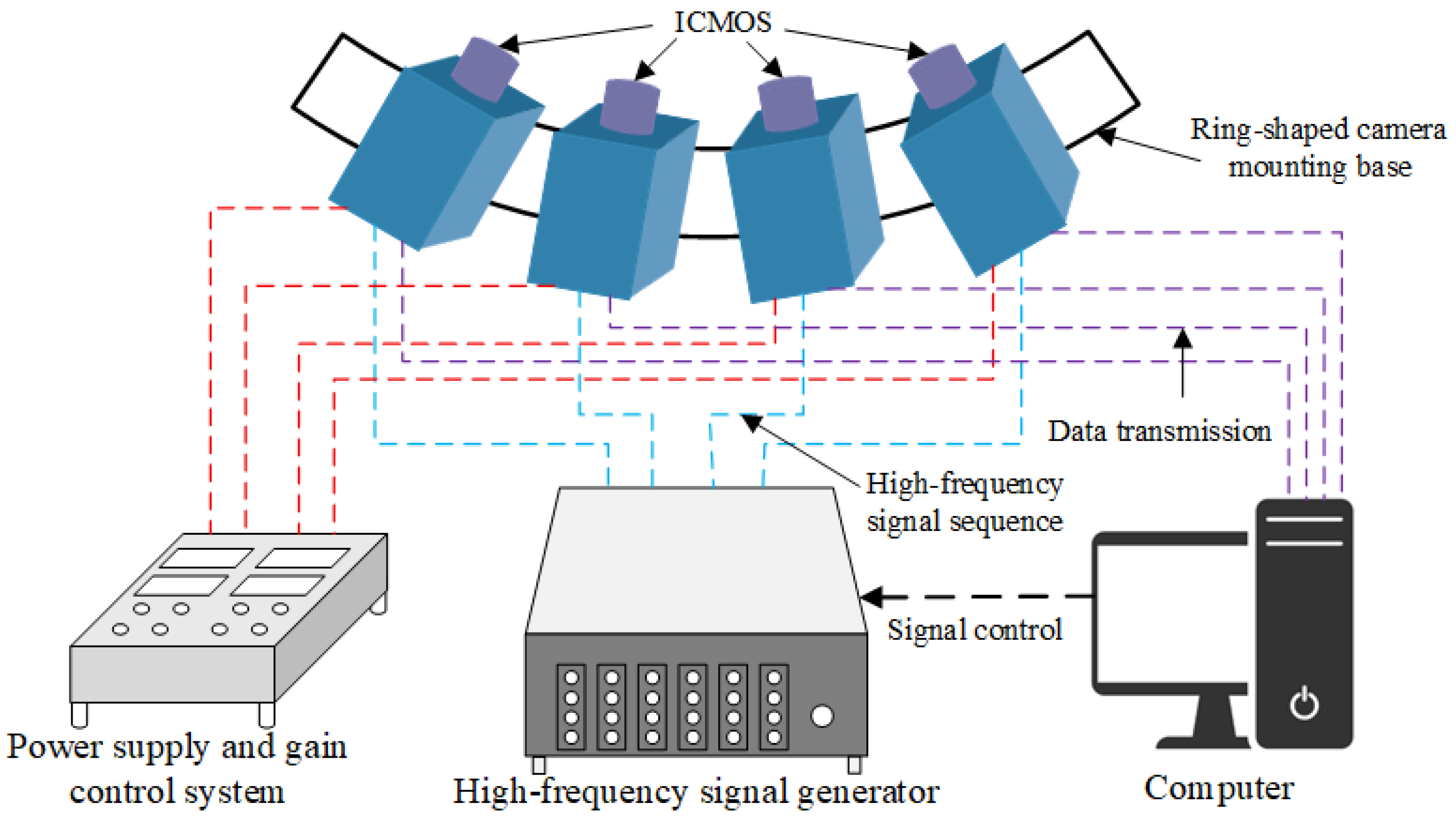 A Nanosecond-Scale, High-Spatiotemporal-Resolution, Near-UV–Visible ...