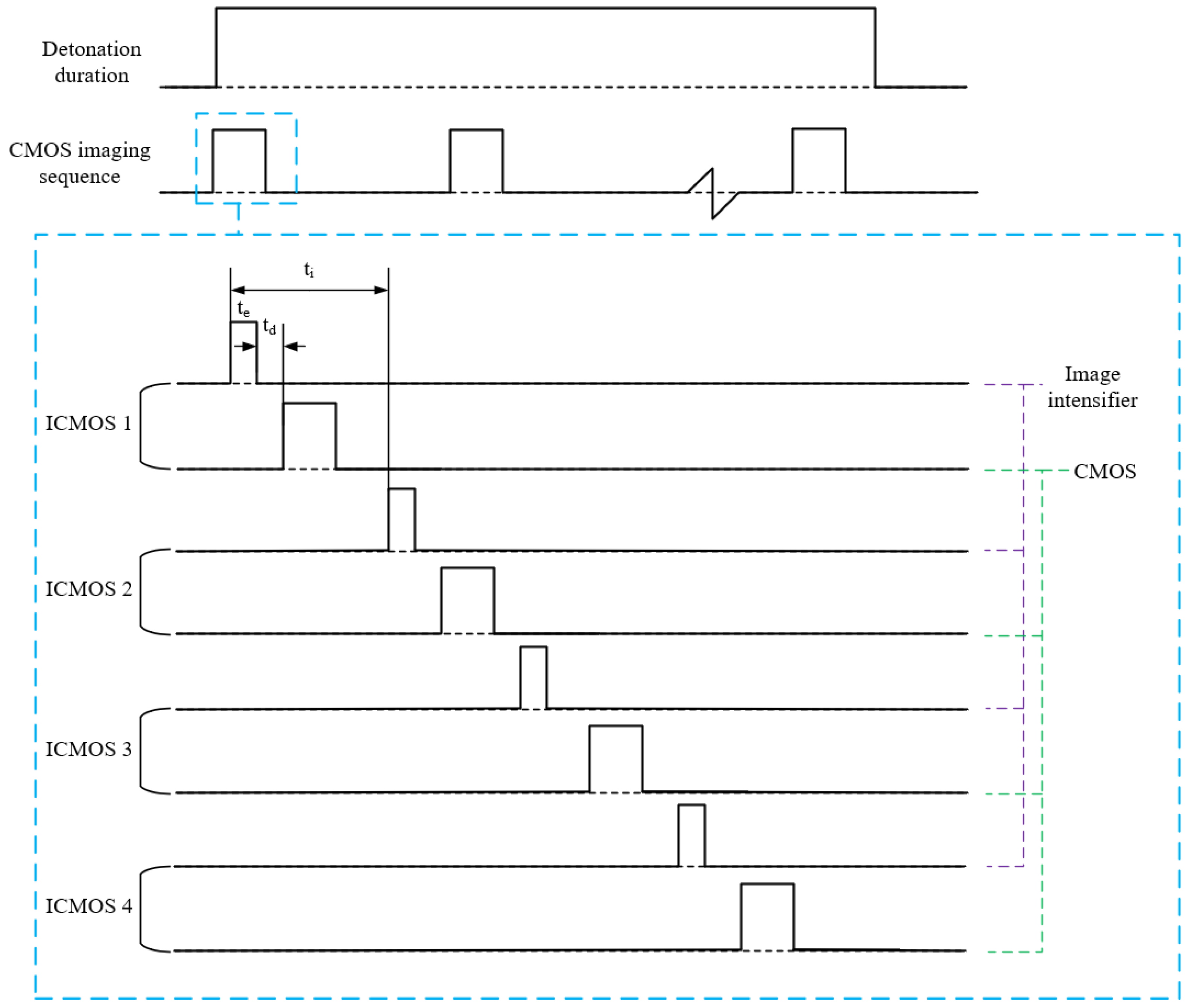 A Nanosecond-Scale, High-Spatiotemporal-Resolution, Near-UV–Visible ...
