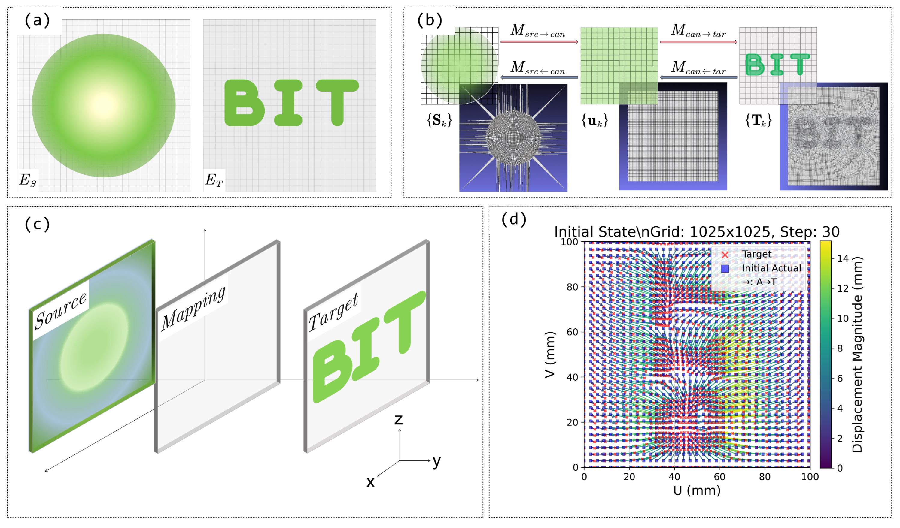 DiffRayFlow: A Differentiable Freeform Optical Design Engine Based on ...
