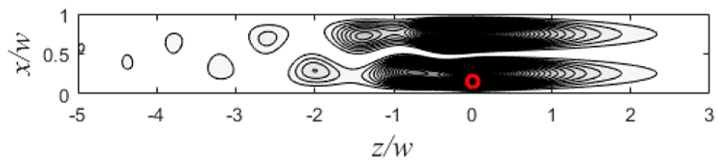 Fano Resonance Sensor with Ultra-High Spectral Resolution in a Metallic ...