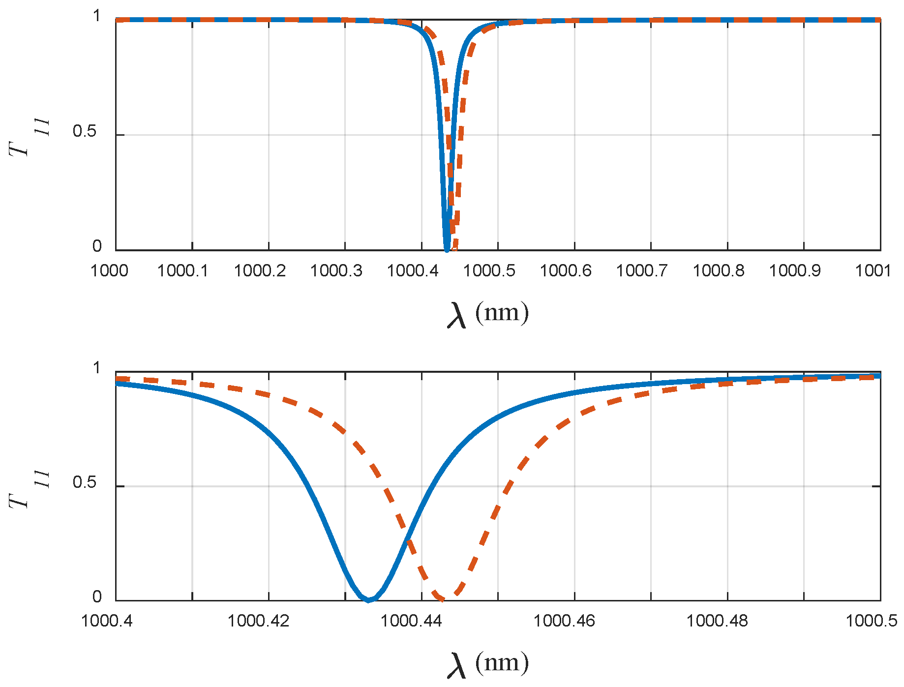 Fano Resonance Sensor with Ultra-High Spectral Resolution in a Metallic ...