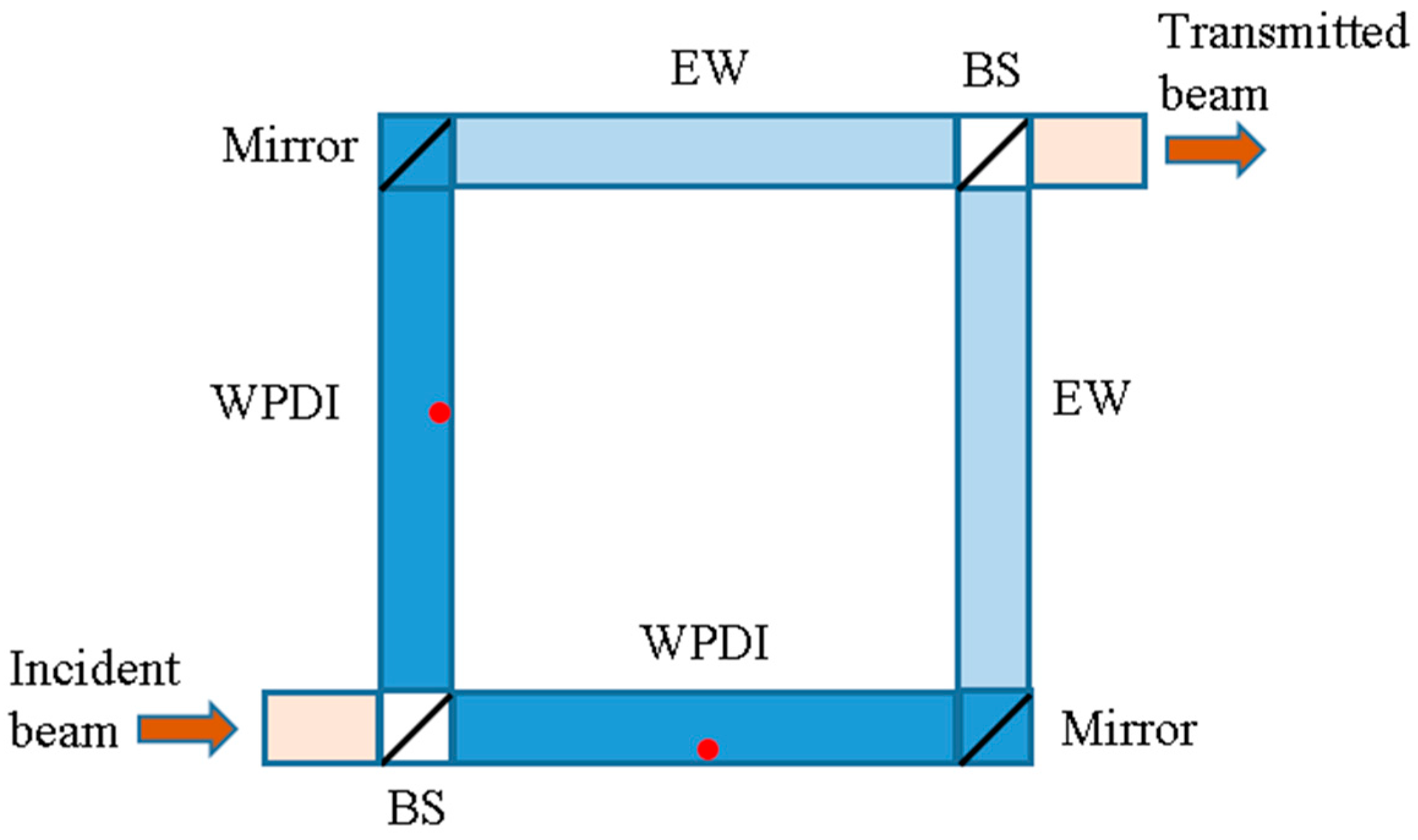 Fano Resonance Sensor with Ultra-High Spectral Resolution in a Metallic ...