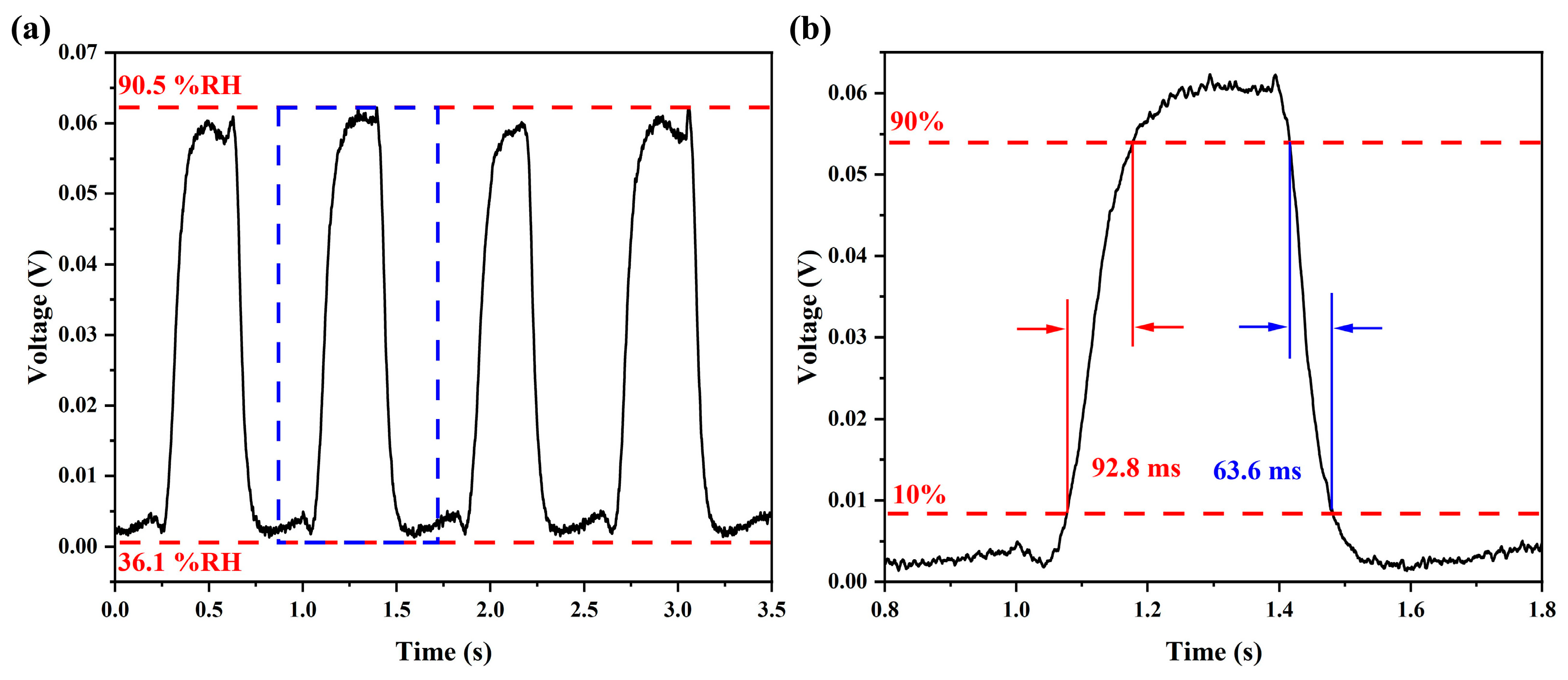 Balloon-Shaped Optical Fiber Humidity Sensor Based on PVA Coating for ...