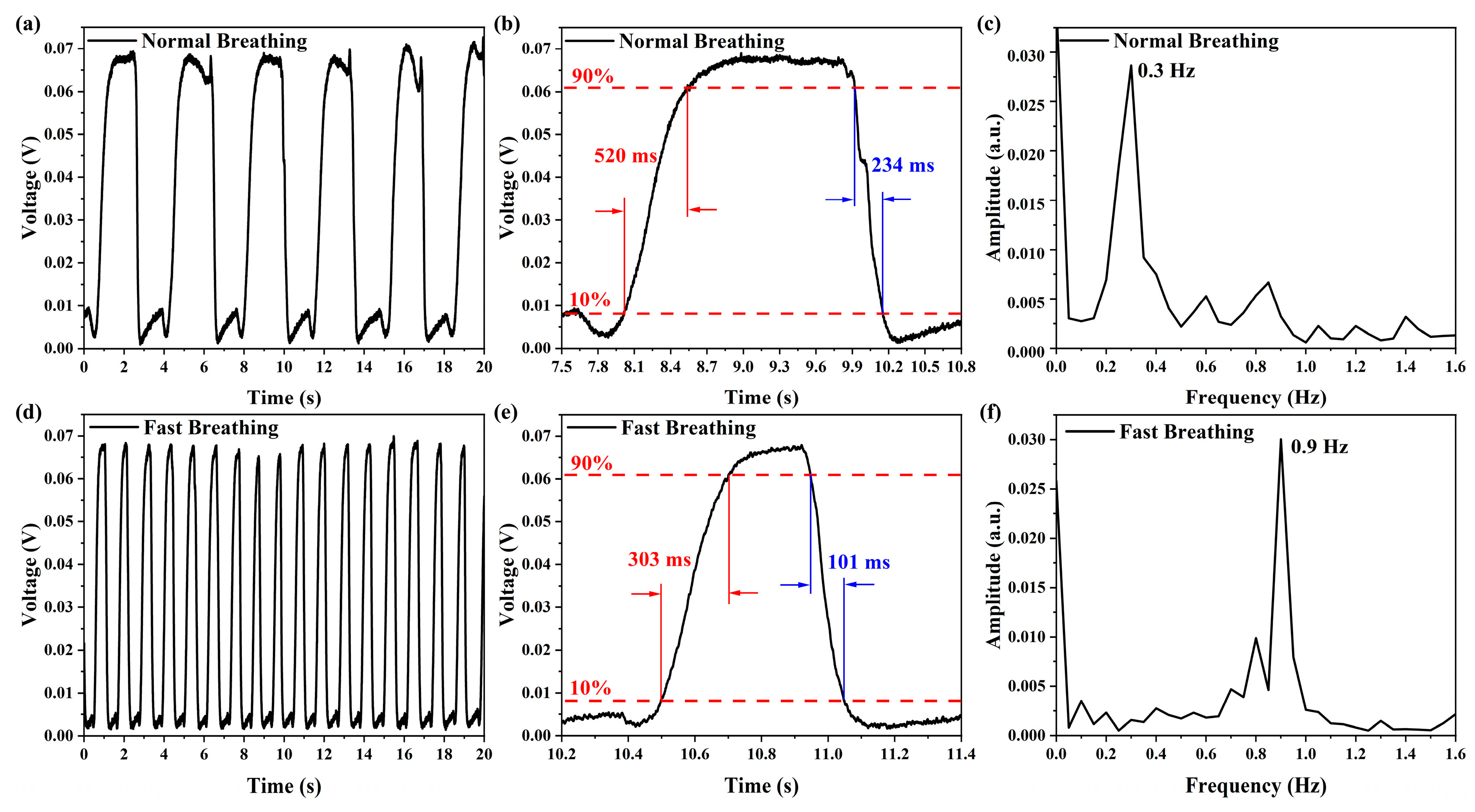 Balloon-Shaped Optical Fiber Humidity Sensor Based on PVA Coating for ...