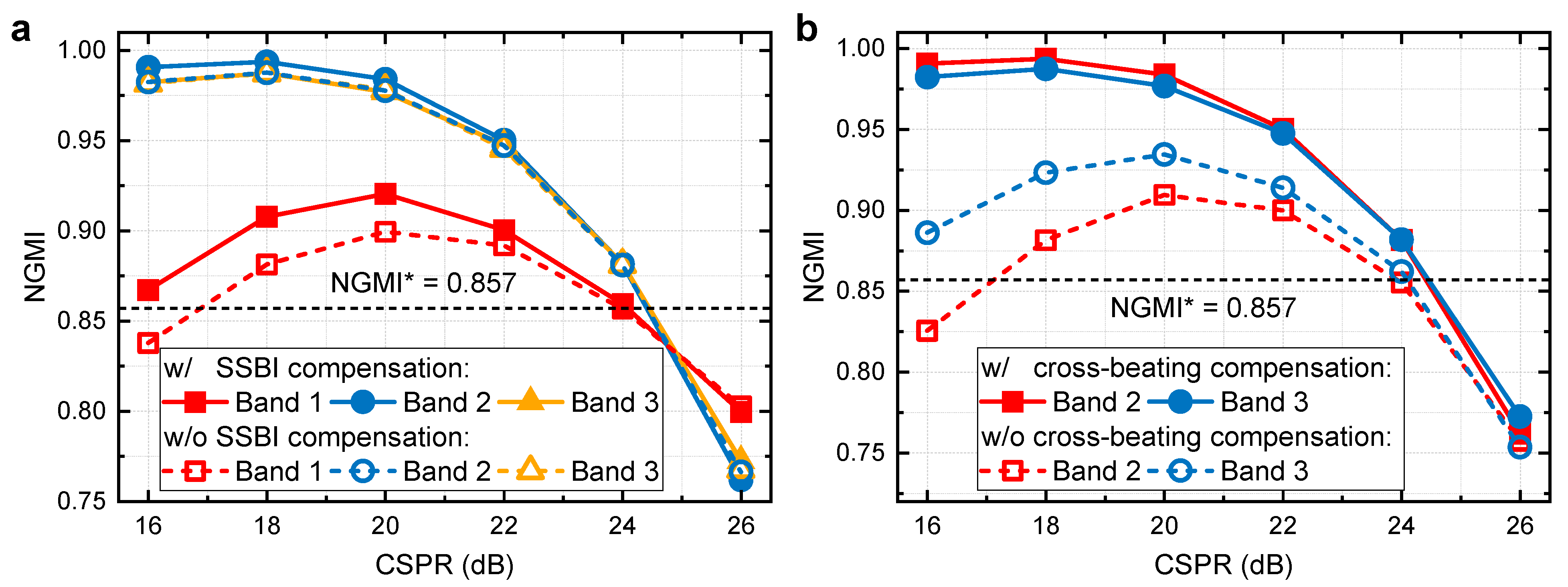Optical Triple-Band Multiplexing Enabling Beyond-600 Gb/s Single ...