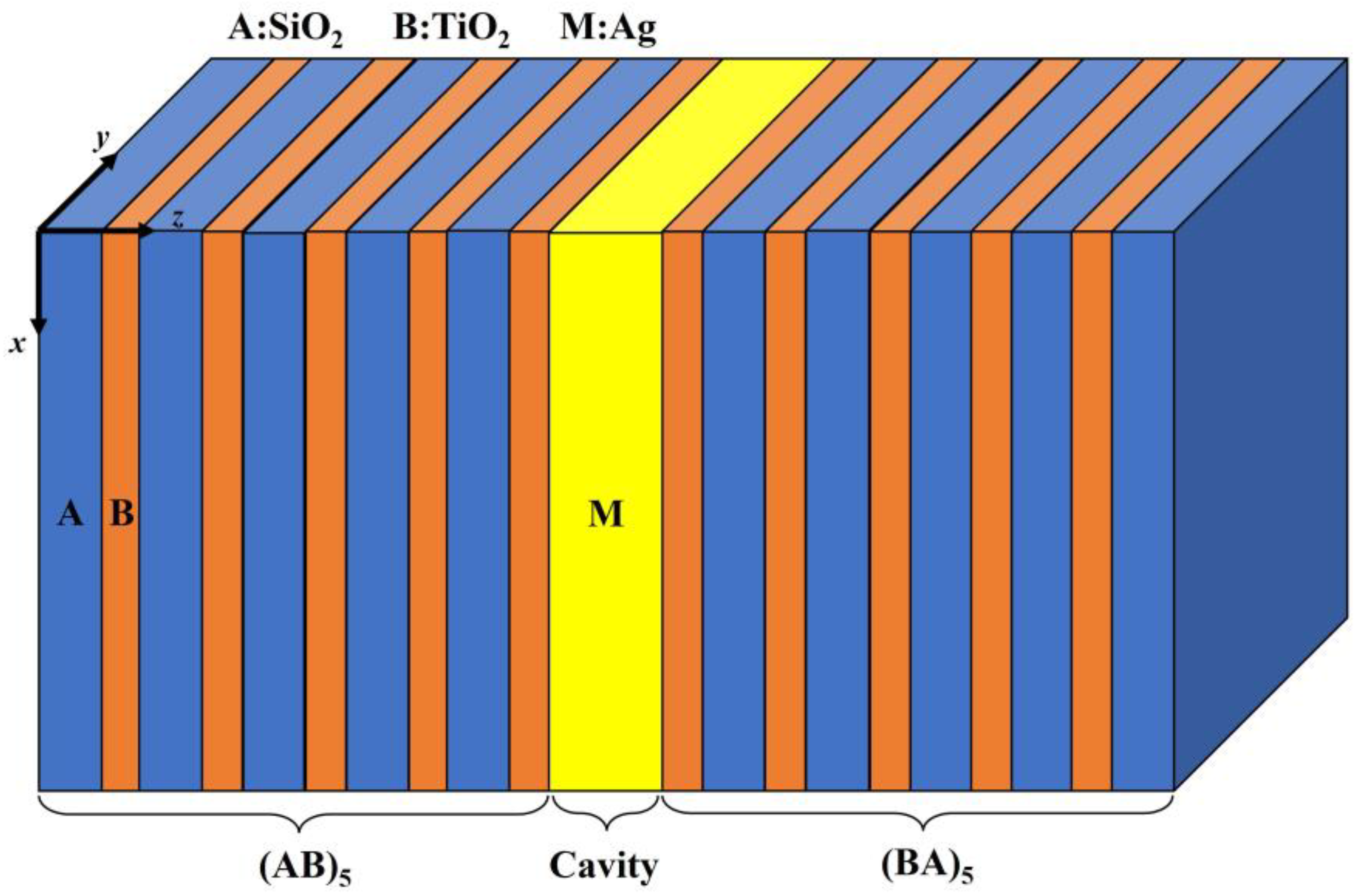 Nonlinearly Tunable Fano Resonance in One-Dimensional Light Tunneling ...