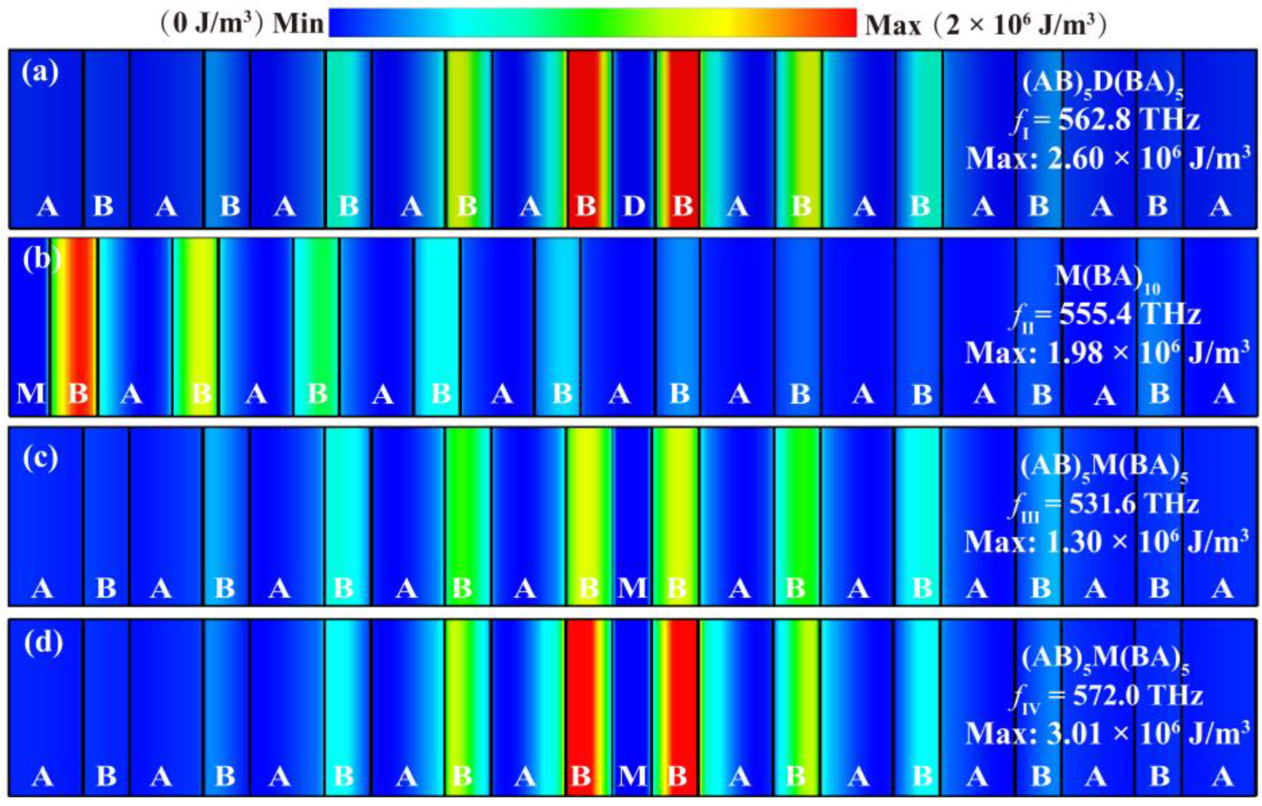 Nonlinearly Tunable Fano Resonance in One-Dimensional Light Tunneling ...
