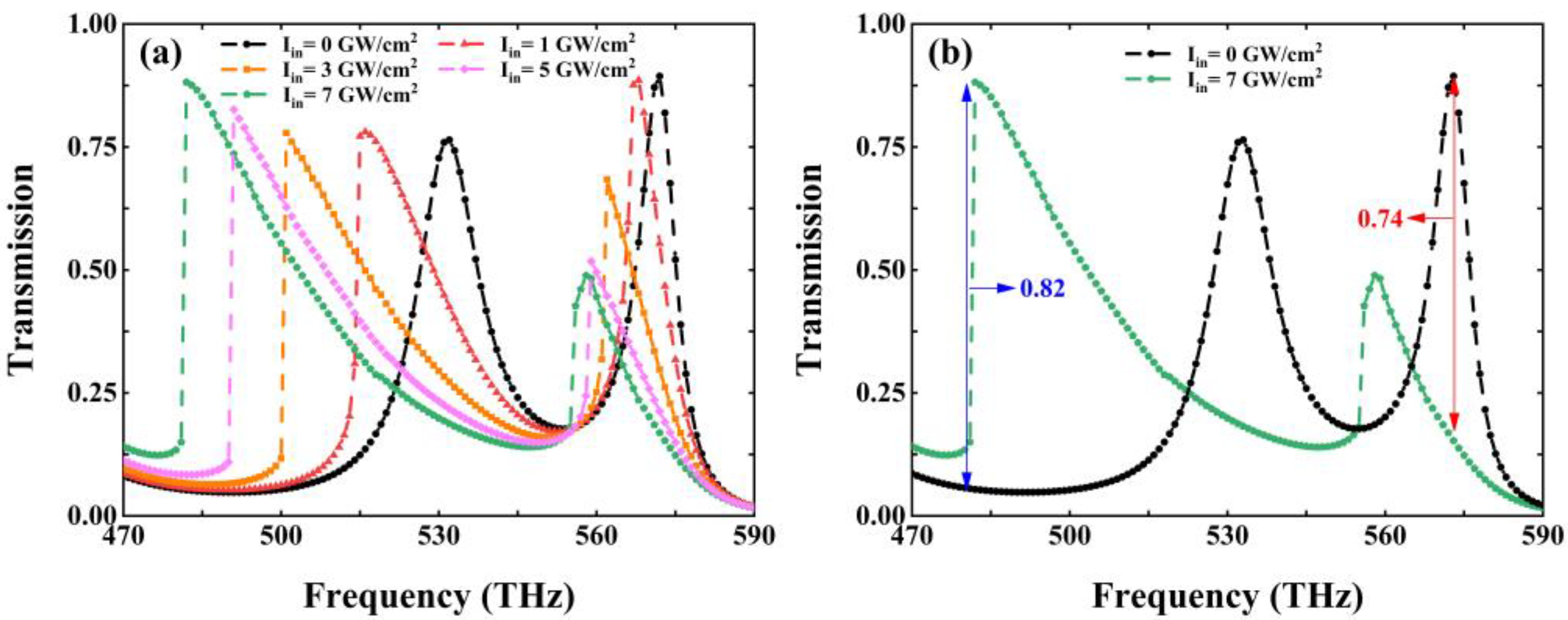 Nonlinearly Tunable Fano Resonance in One-Dimensional Light Tunneling ...